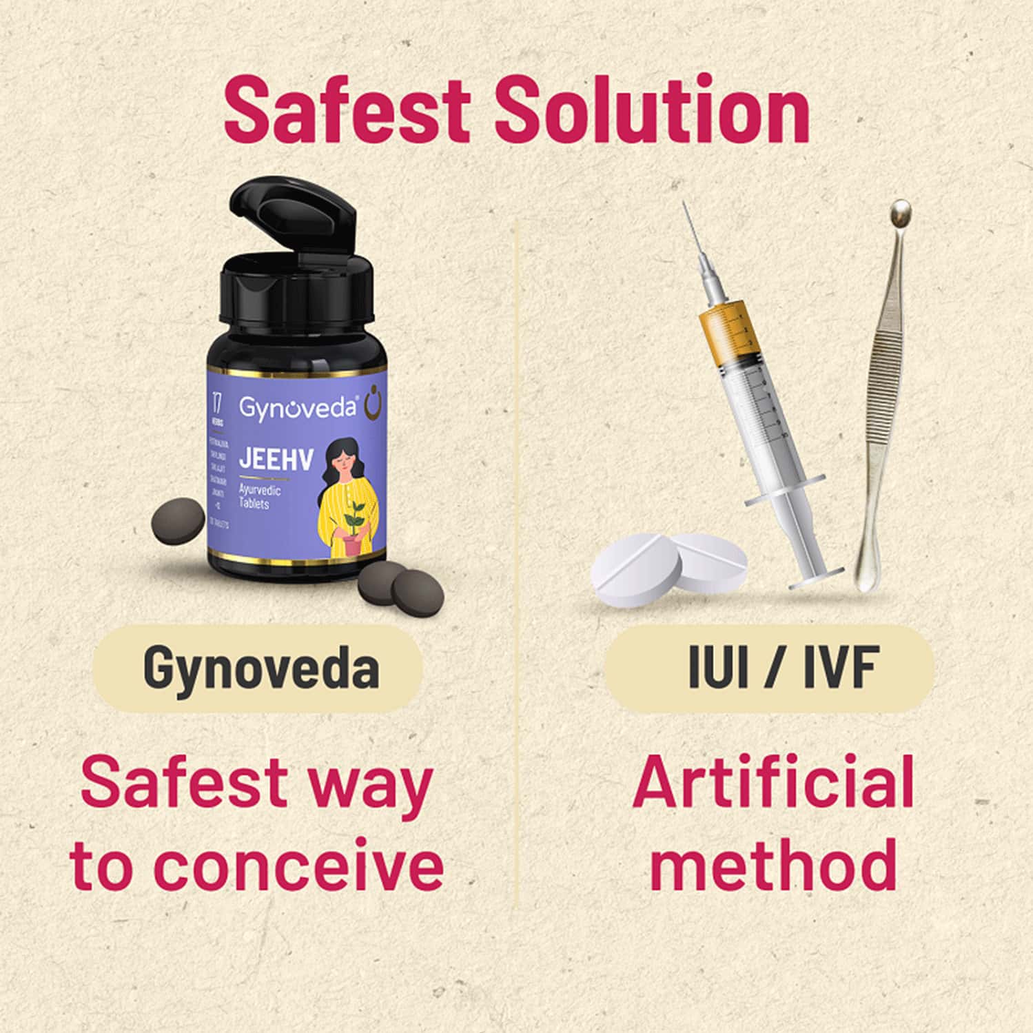 Buy GYNOVEDAFERTILITY SUPPLEMENTS FOR WOMEN.PRENATAL MULTIVITAMIN FOR ...