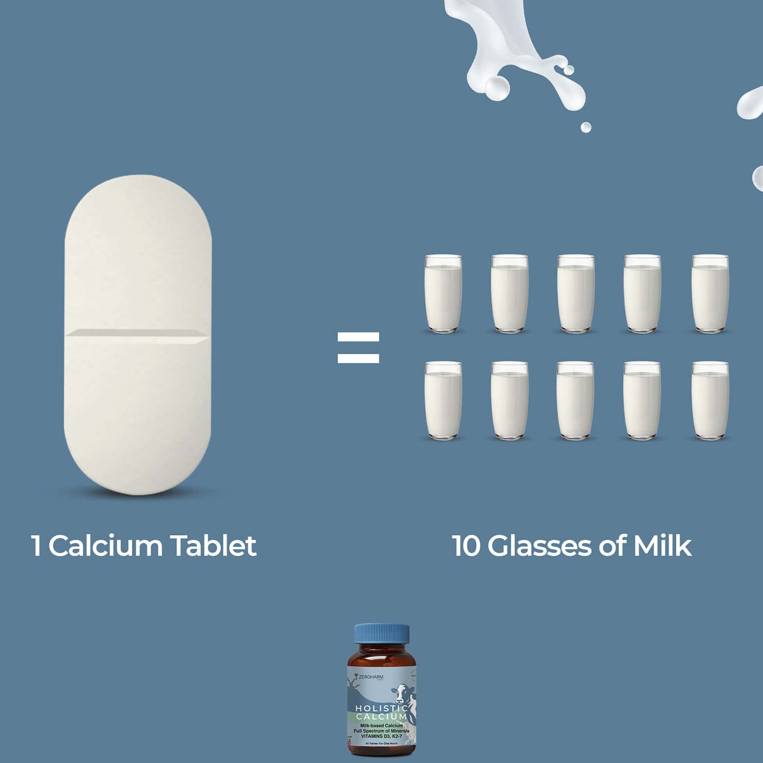 Buy ZEROHARM HOLISTIC CALCIUM TAB VITAMIN D3 K2-7-FOR JOINT SUPPORT ...