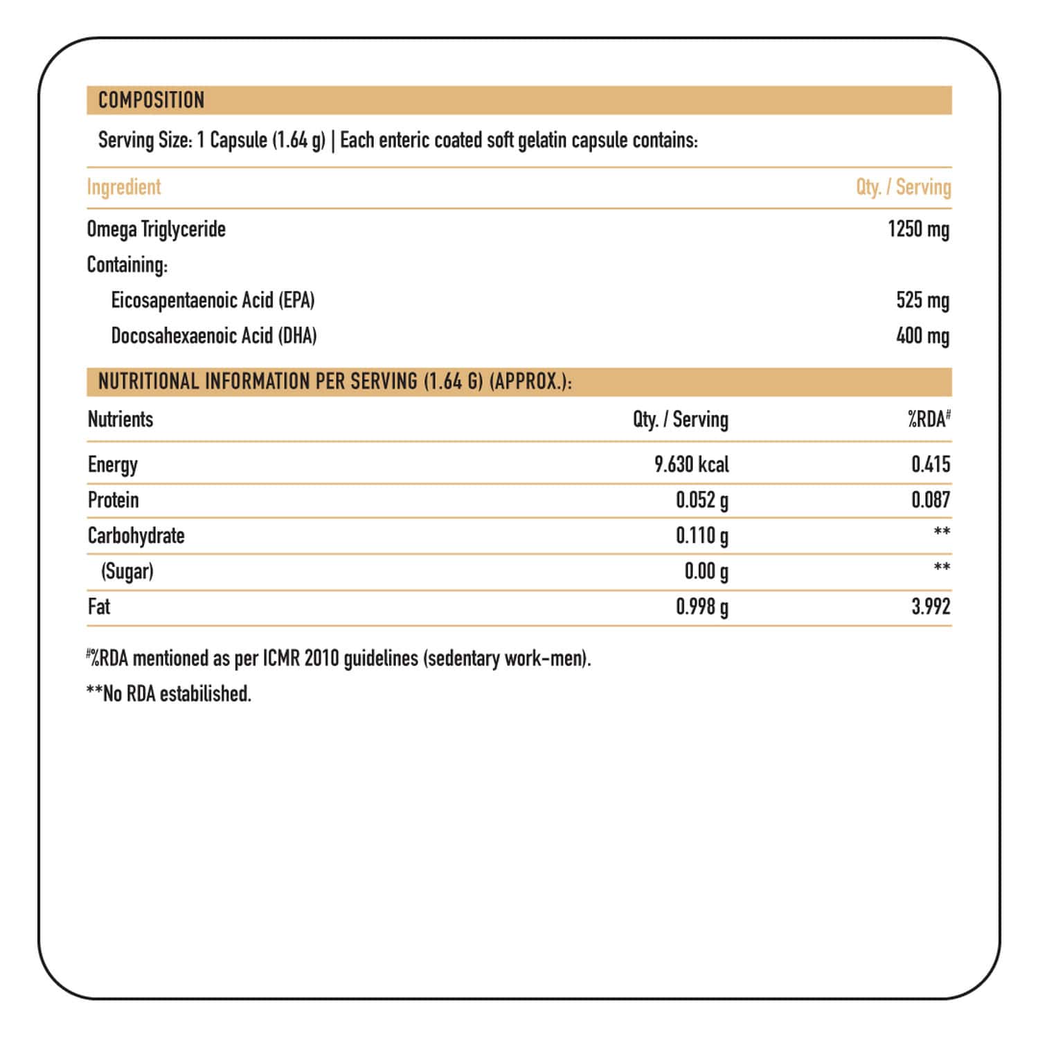 Buy TRUEBASICS MULTIVIT WOMEN, MULTIVITAMIN FOR WOMEN (MV WOMEN + UTRA ...