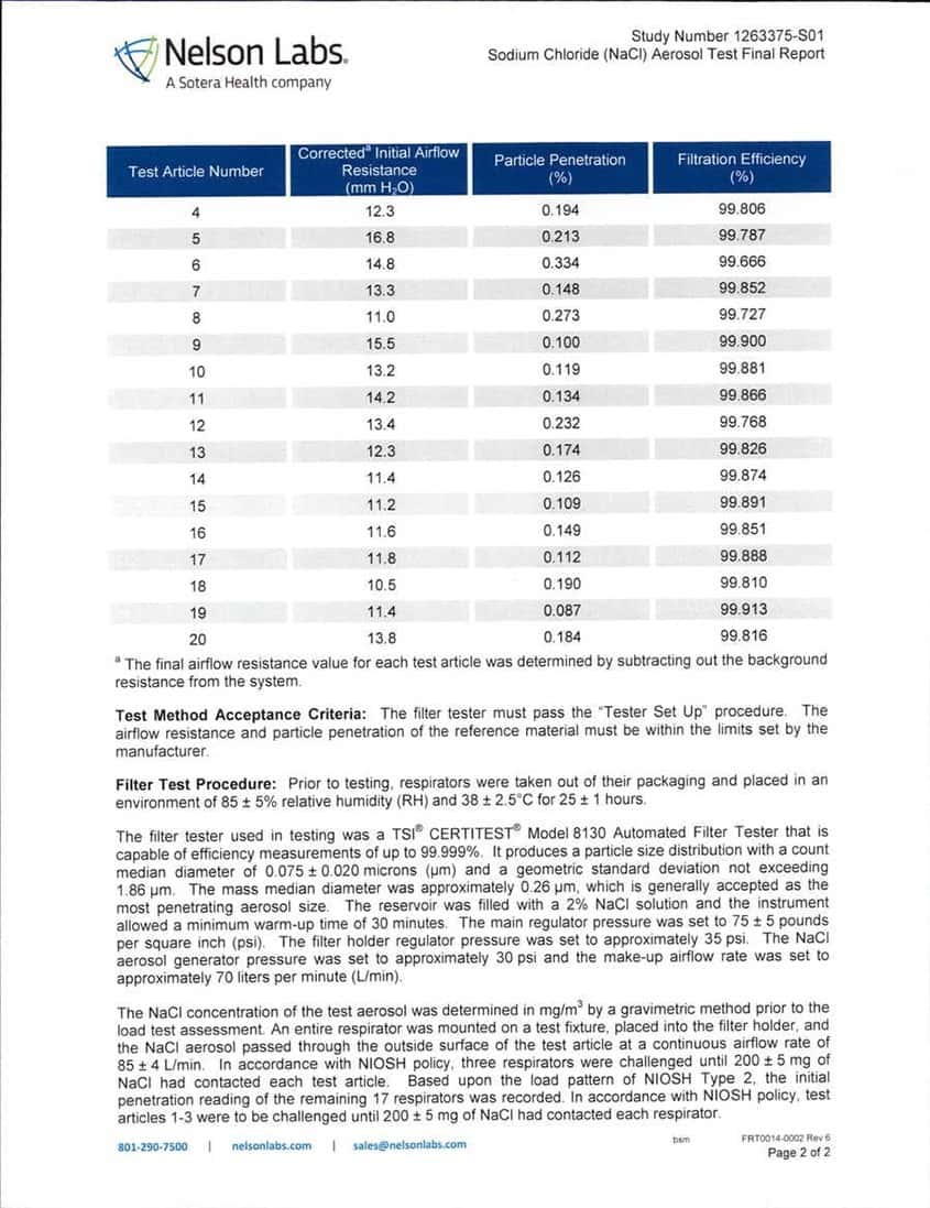 Buy DUCKBILL SHAPE N95 MASK PACKET OF 2 Online & Get Upto 60% OFF at ...