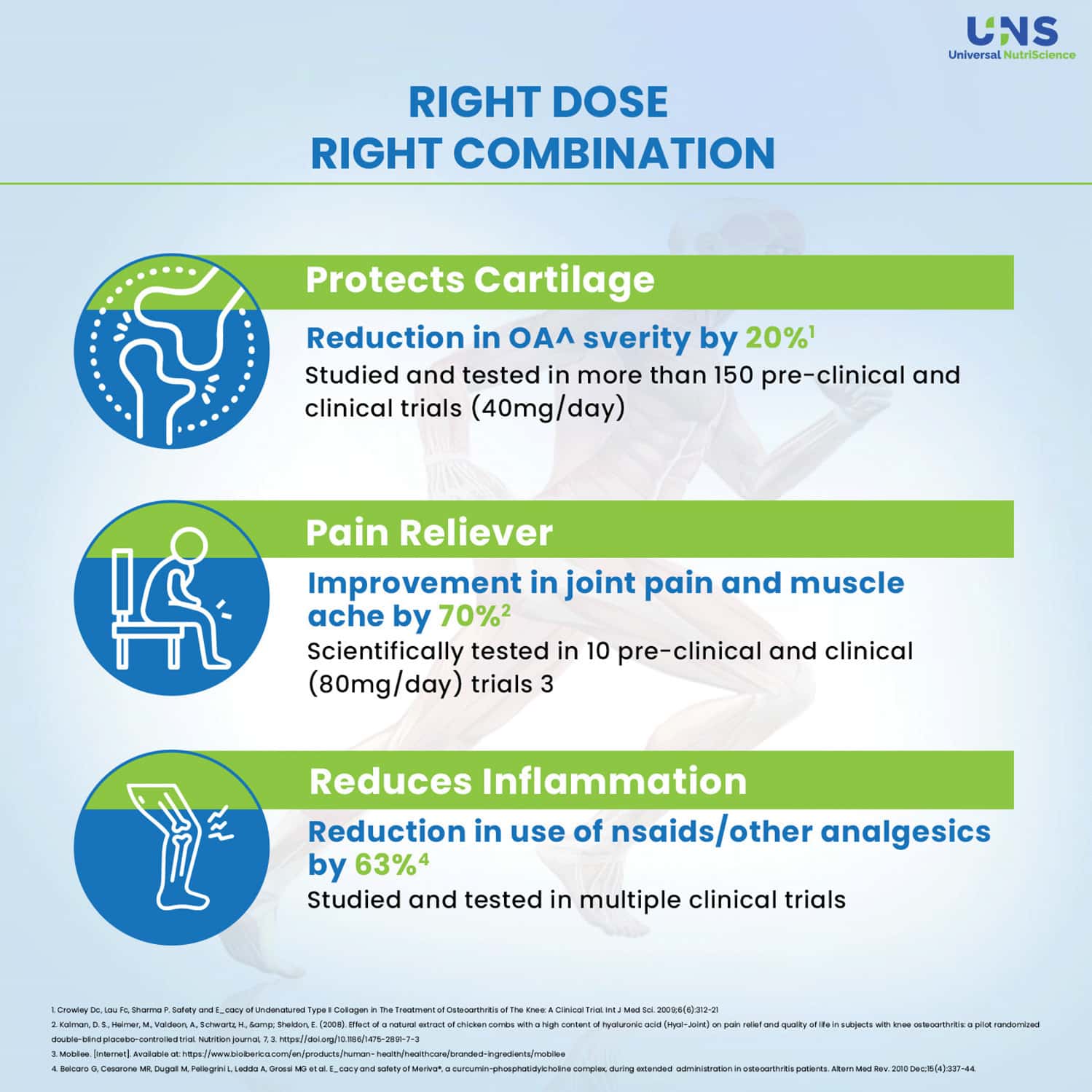 Buy COLLAFLEX PRO PLUS JOINT HEALTH SUPPLEMENT REDUCES INFLAMMATION ...