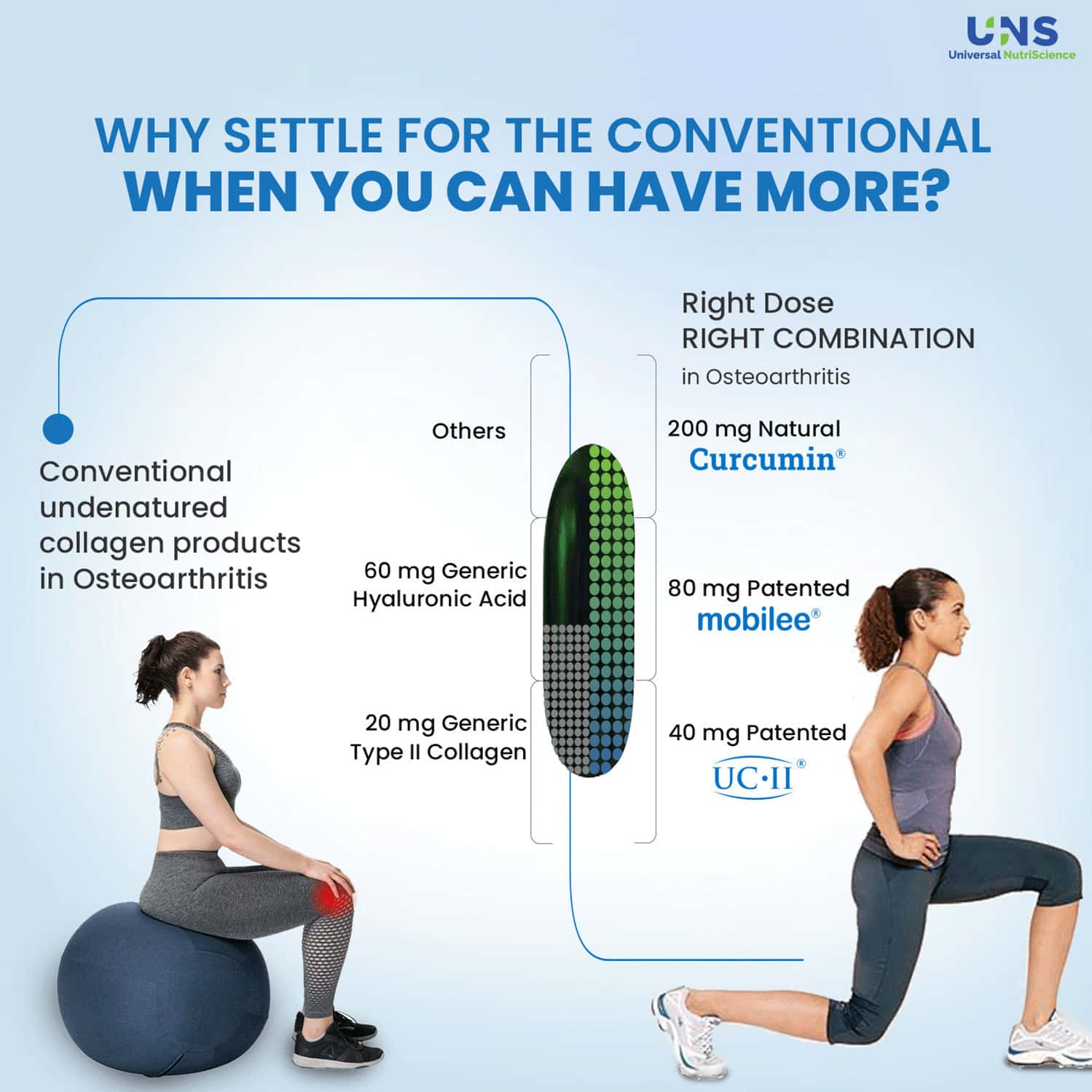 Buy COLLAFLEX PRO PLUS JOINT HEALTH SUPPLEMENT REDUCES INFLAMMATION ...