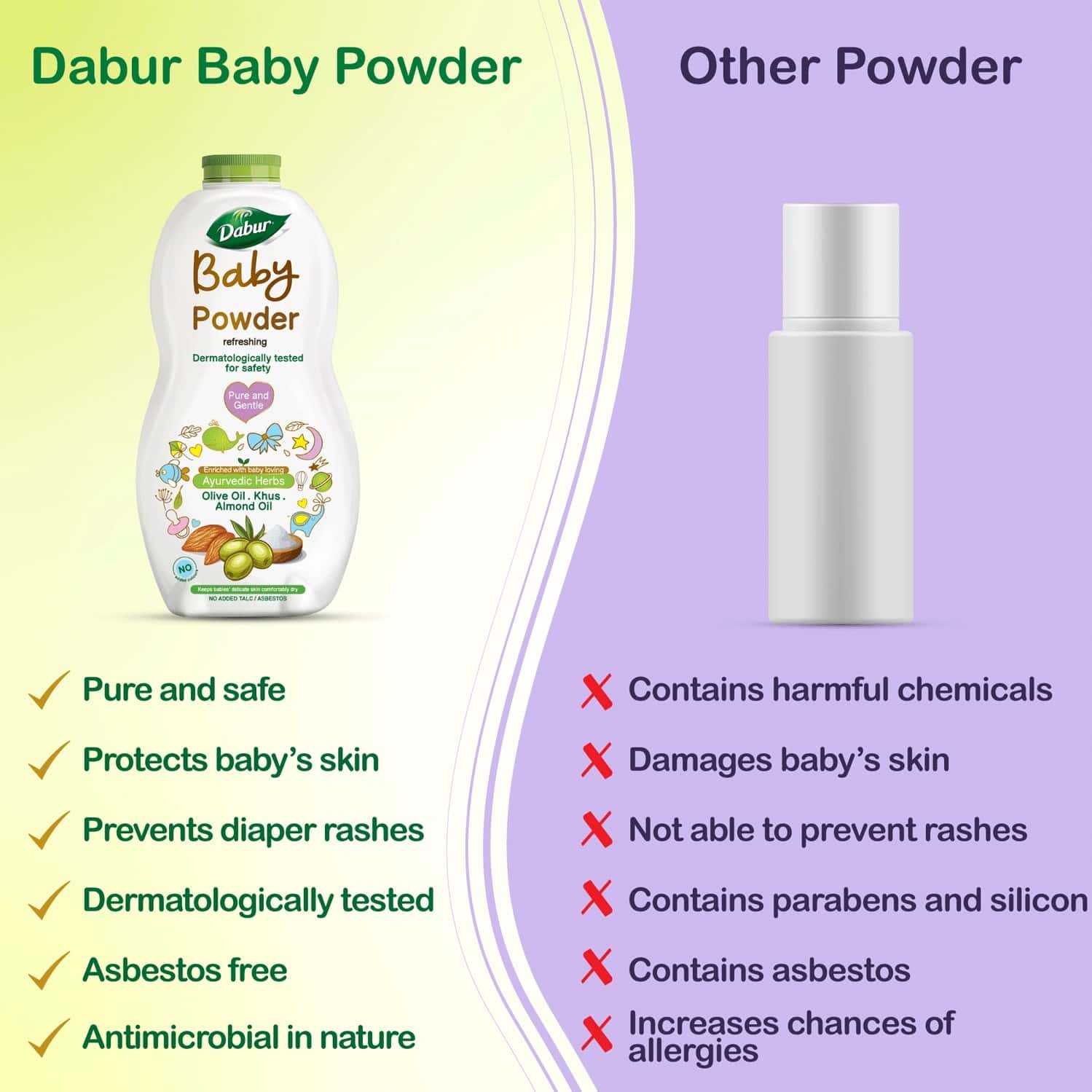 Buy DABUR BABY POWDER 300G Online & Get Upto 60% OFF at PharmEasy