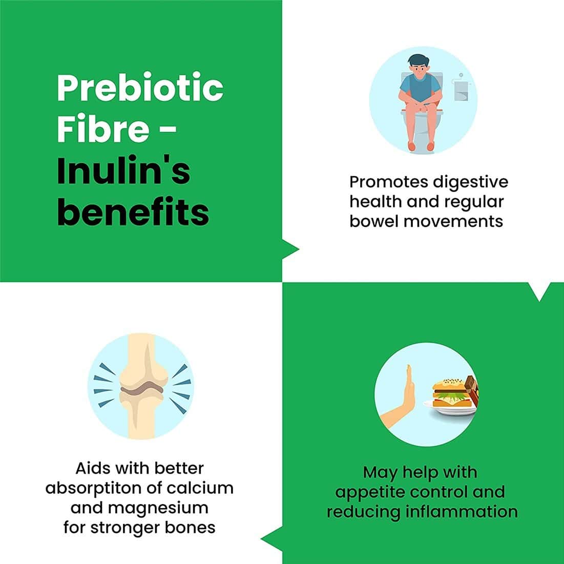 Buy WELLBEING NUTRITION DAILY PROBIOTIC + PREBIOTIC FOR DIGESTION, 21 ...