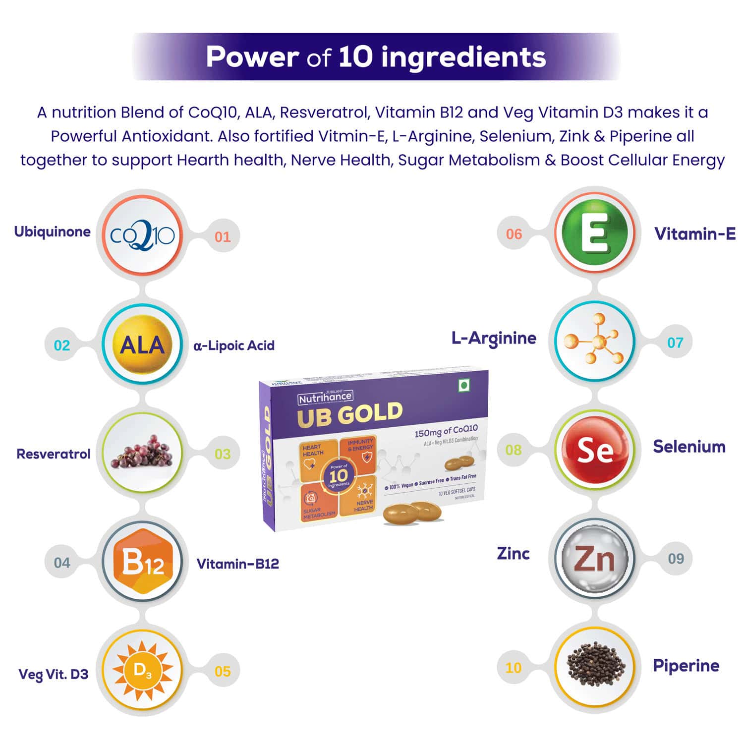 Buy NUTRIHANCE UB GOLD COENZYME Q10 150MG SUPPLEMENT (10 VEG SOFTGELS ...