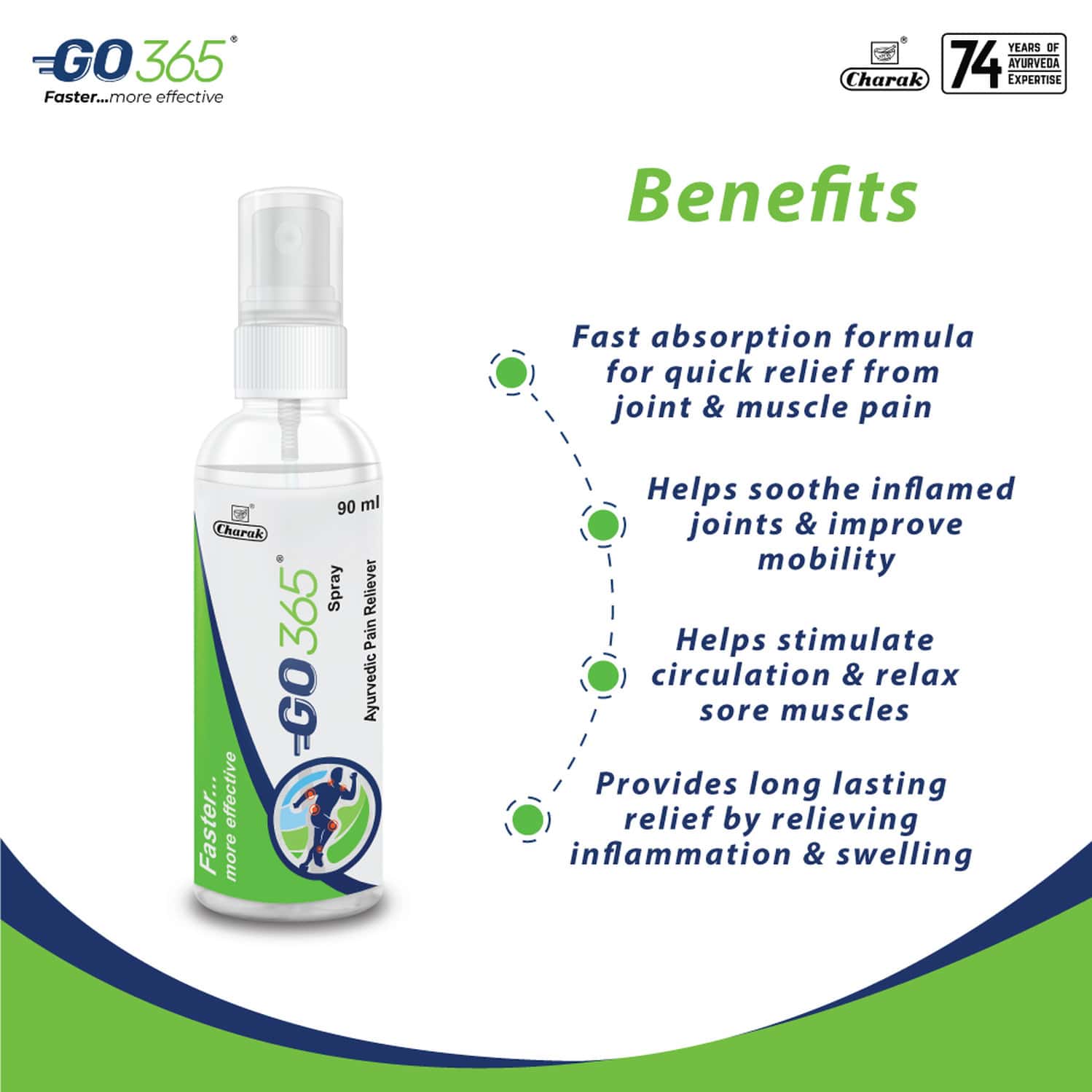 Buy GO 365 SPRAY 90ML Online & Get Upto 60% OFF at PharmEasy