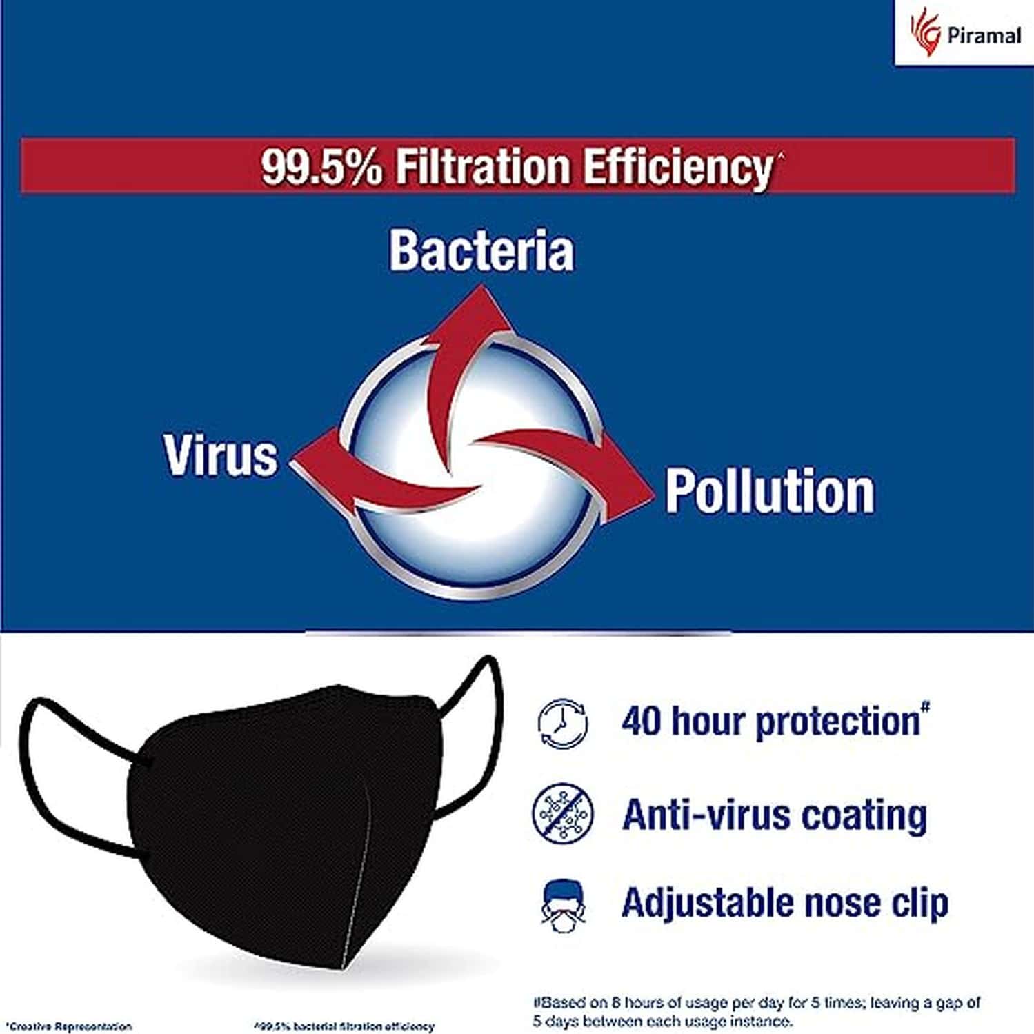 Buy TRI-ACTIV 6 LAYER PROTECTIVE FACE MASKS, PM2.5 / N95 TESTED PACK OF ...