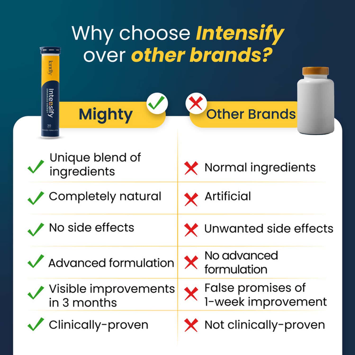 Buy KINDLY HEALTH INTENSIFY L-CARNITINE TABLETS | IMPROVES PERFORMANCE ...