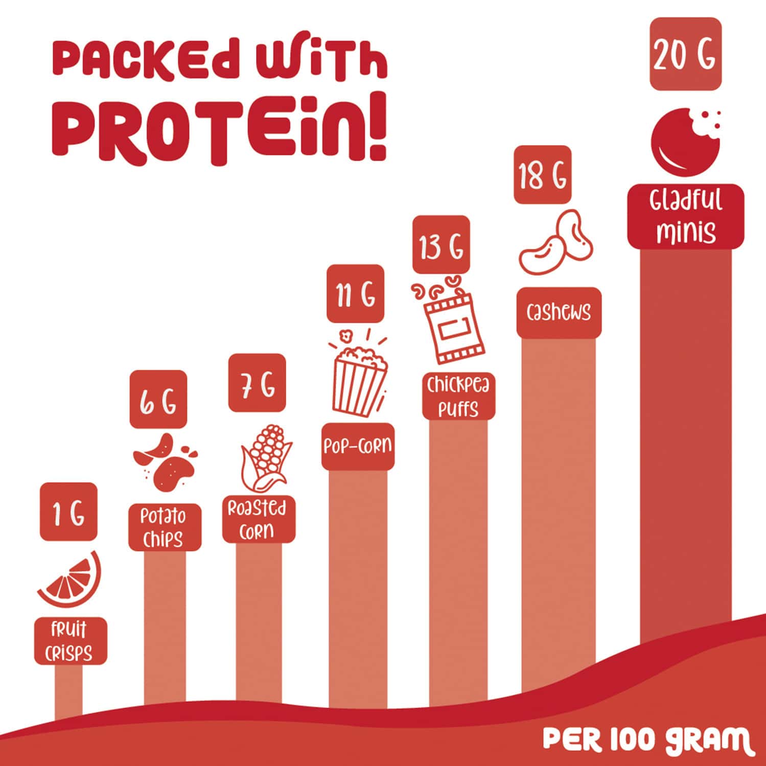 Buy GLADFUL INDIAN MASALA PROTEIN MINI COOKIES BISCUIT FOR KIDS AND ...