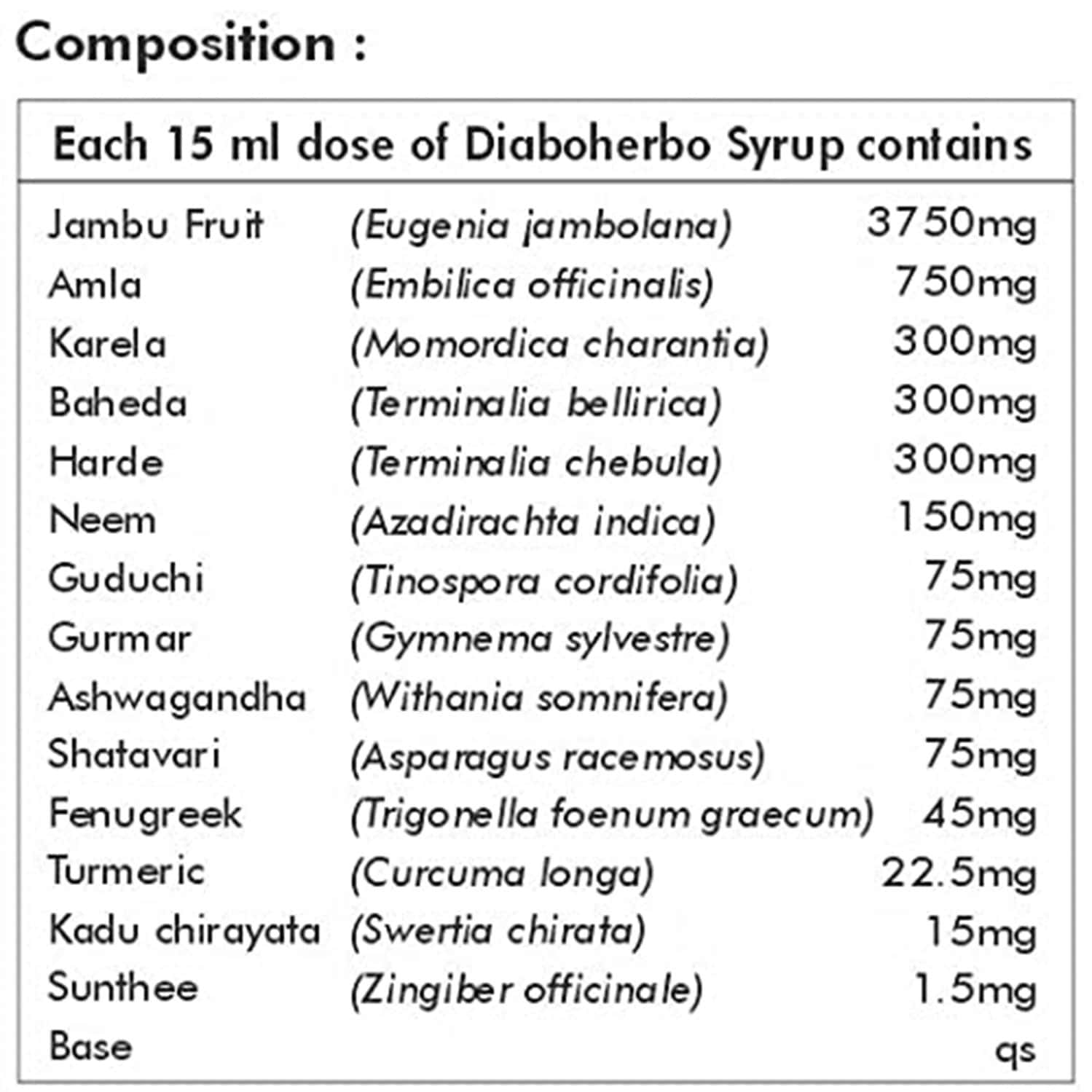 Buy VED TATTVA DIABOHERBO SYRUP 500ML | HEALTHY SUGAR MANAGEMENT ...