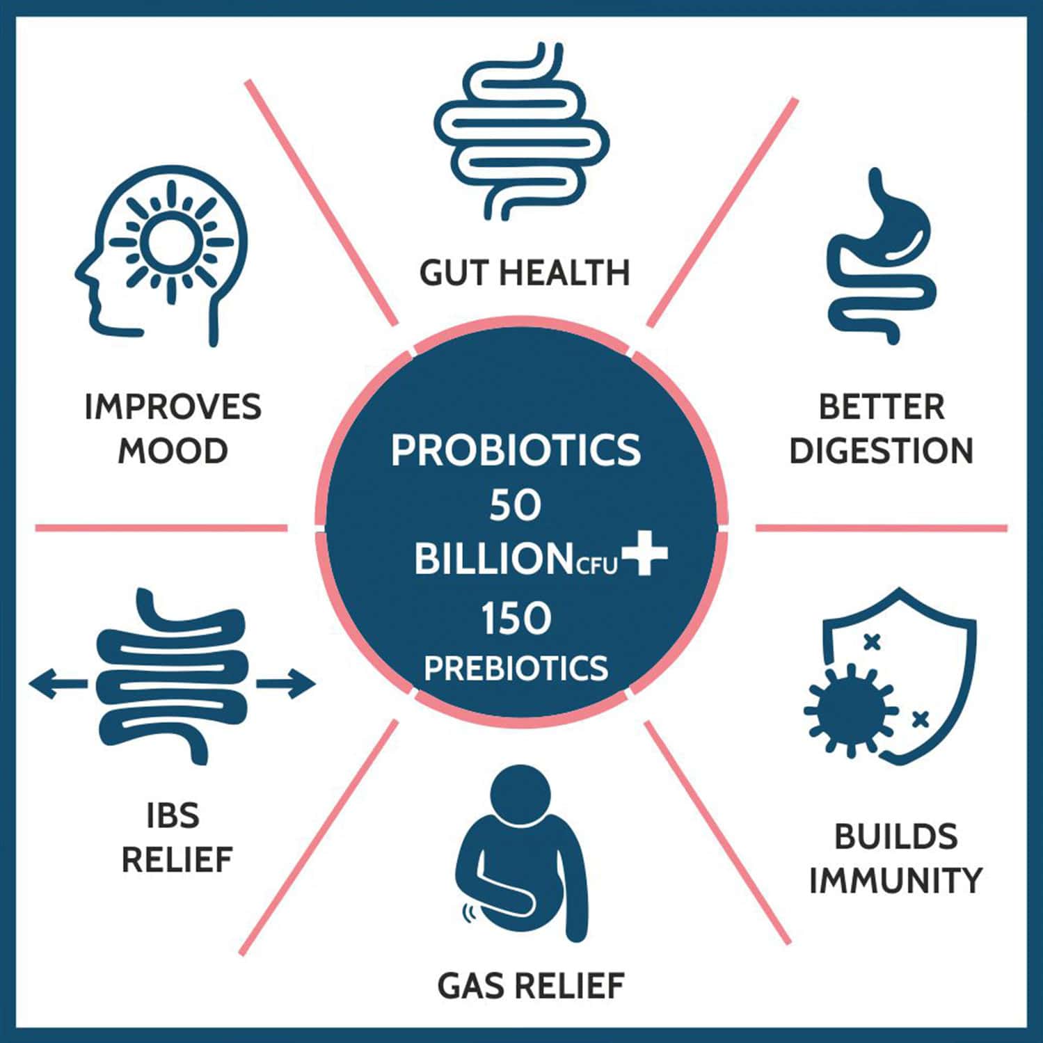 Buy CARBAMIDE FORTE PROBIOTICS 50 BILLION CFU WITH PREBIOTICS 150 MG ...