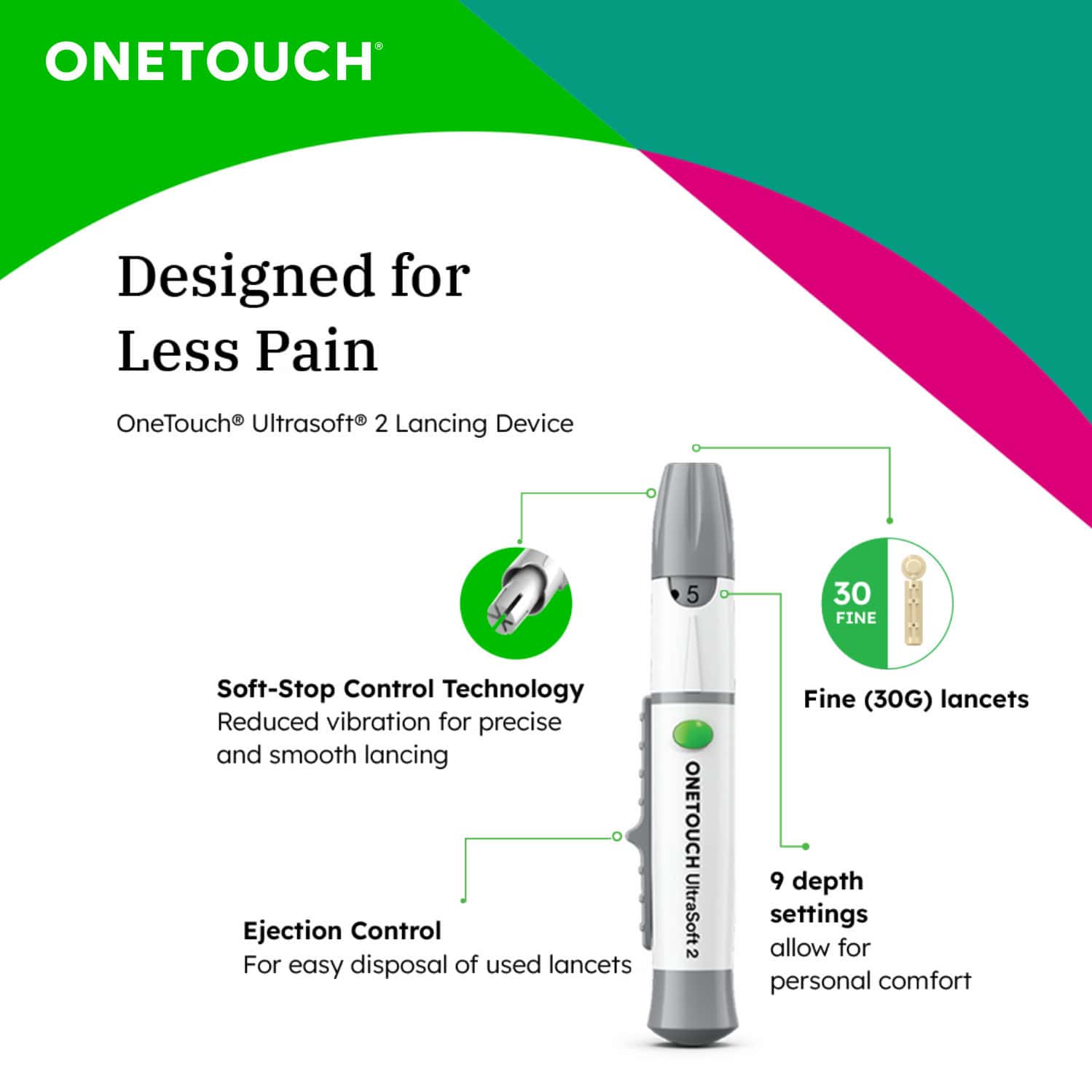 Buy ONETOUCH SELECT PLUS SIMPLE GLUCOMETER COMBO WITH 50 TEST STRIPS ...