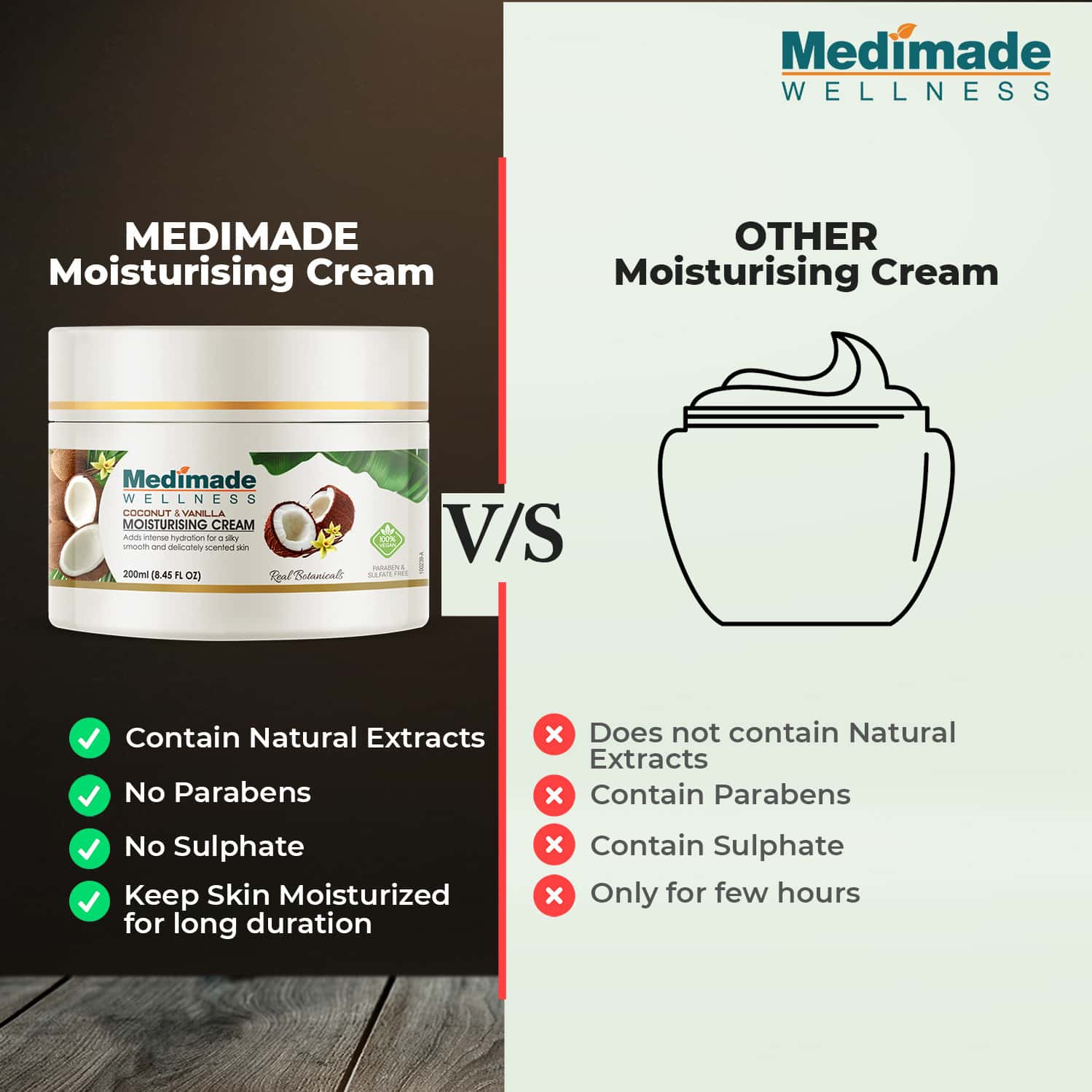 Buy MEDIMADE COCONUT AND VANILLA MOISTURISING CREAM - 200 ML Online ...
