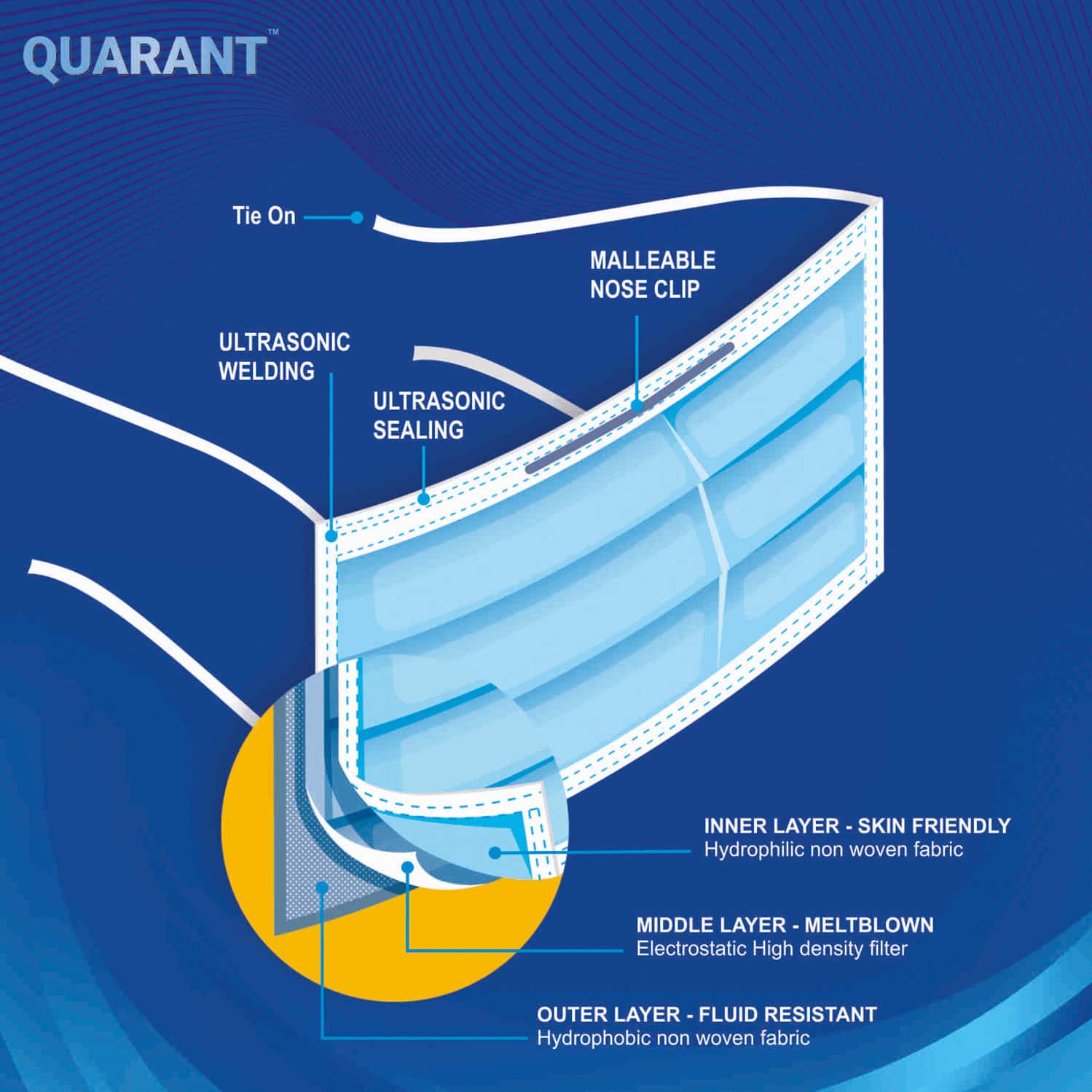 Buy QUARANT 3 PLY TIE ON SURGICAL FACE MASK WITH ADJUSTABLE NOSE PIN UV ...