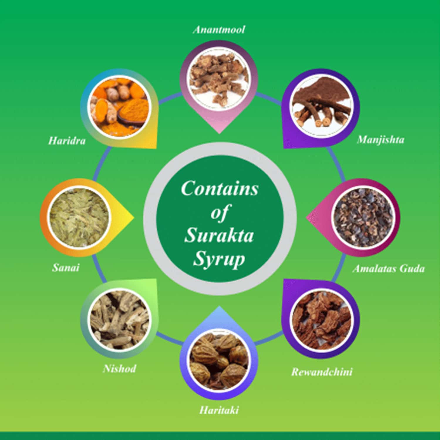 Buy BAIDYANATH NAGPUR SURAKTA - 450 ML (PACK OF 2) FOR ACNE AND PIMPLES ...