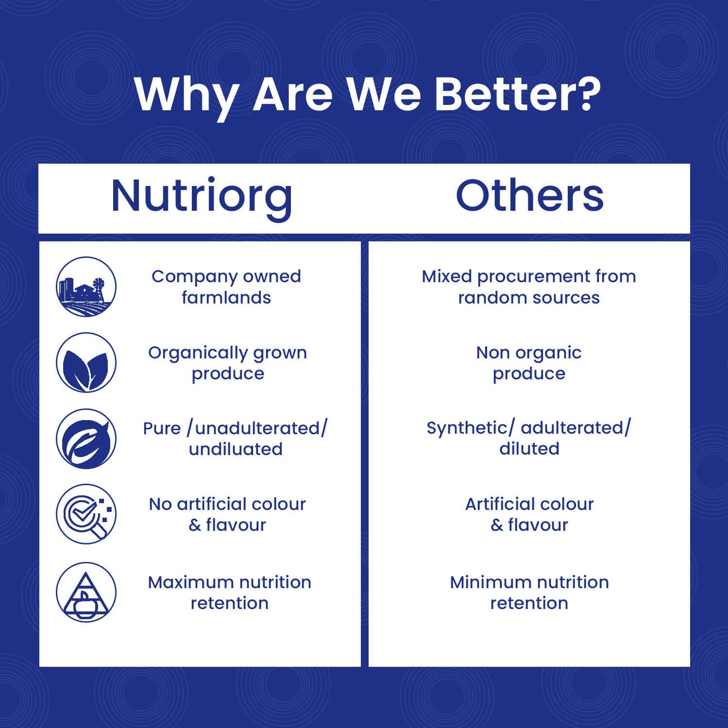 Buy NUTRIORG CERTIFIED ORGANIC ROLLED OATS 400G Online & Get Upto 60% ...