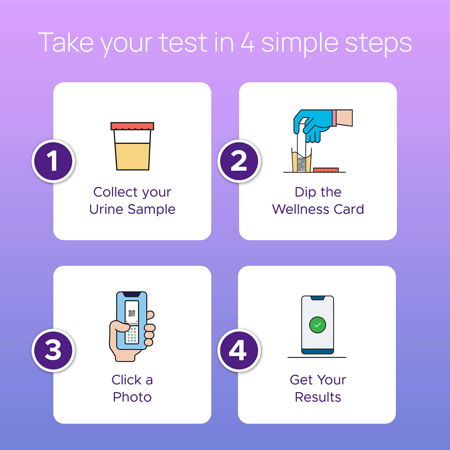 Ketones Blood Protein And Leukocytes In Urine at Chris Colon blog