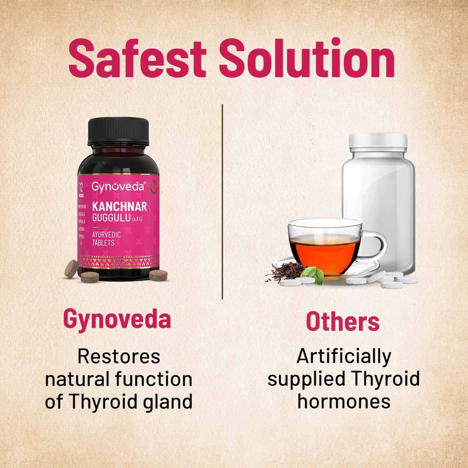 Buy GYNOVEDA THYROID SUPPLEMENT KANCHNAR MANAGE WEIGHT BOOST TSH T3 T4 ...