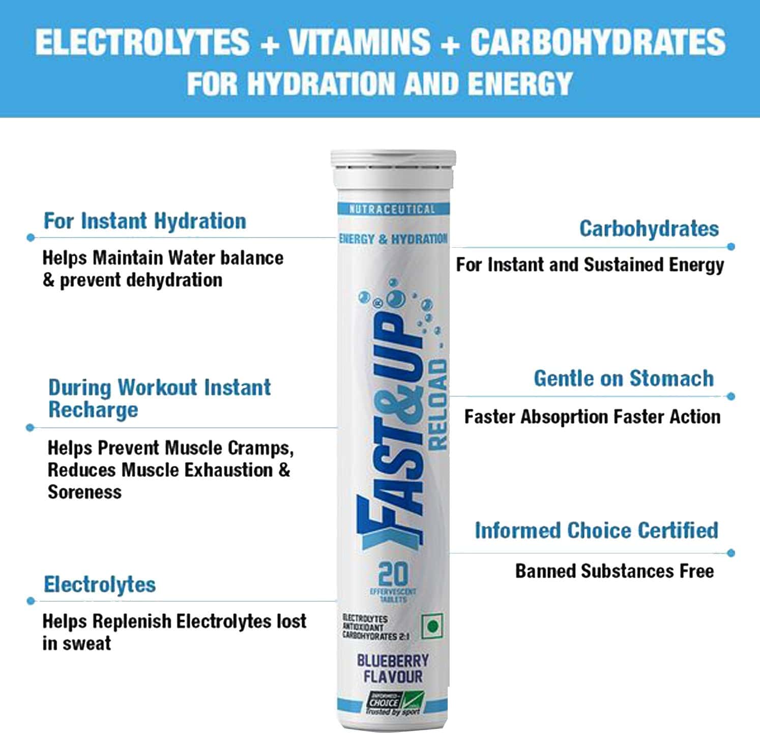 Buy FAST AND UP RELOAD BERRY FLAVOUR TABLET 20 Online & Get Upto 60% ...