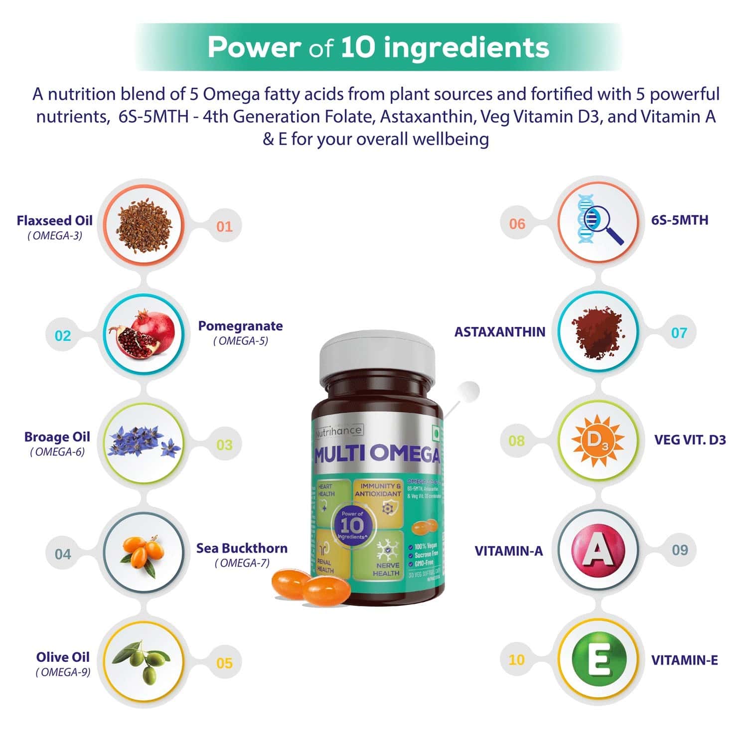 Buy NUTRIHANCE MULTIOMEGA 100% VEGAN OMEGA SOFTGEL (30 VEG SOFTGELS ...