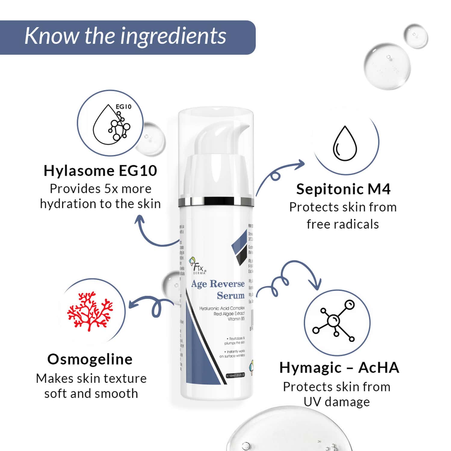 Buy FIXDERMA AGE REVERSE 5% HYALURONIC ACID ANTI AGING FACE SERUM ...