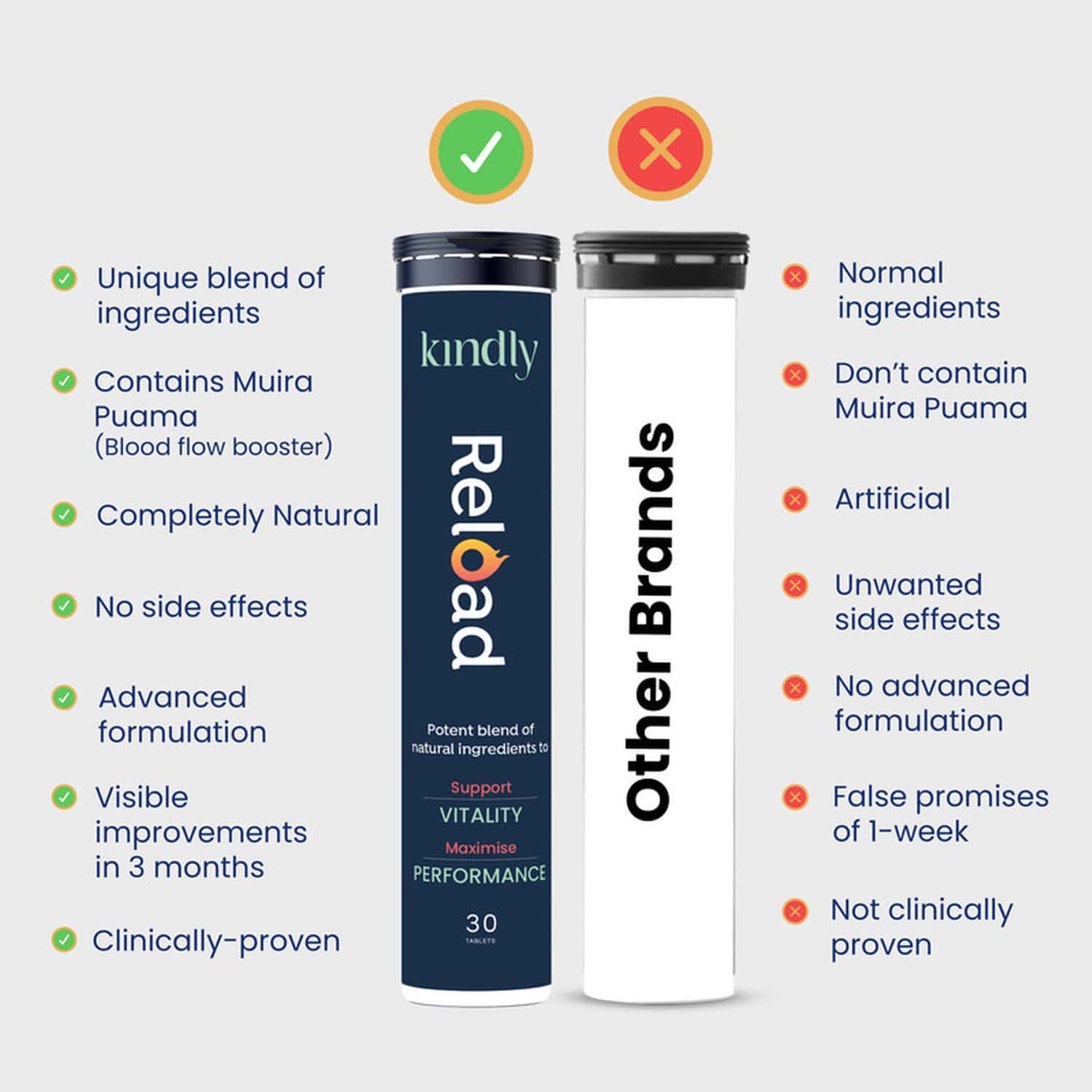 Buy KINDLY HEALTH ASHWAGANDHA RELOAD | STAMINA BOOSTER FOR MEN | 30 ...