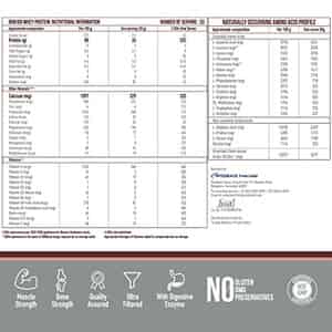 Buy BON ISO WHEY 100% PROTEIN ISOLATE|2 KG 66 SERVINGS |MUSCLE STRENGTH ...