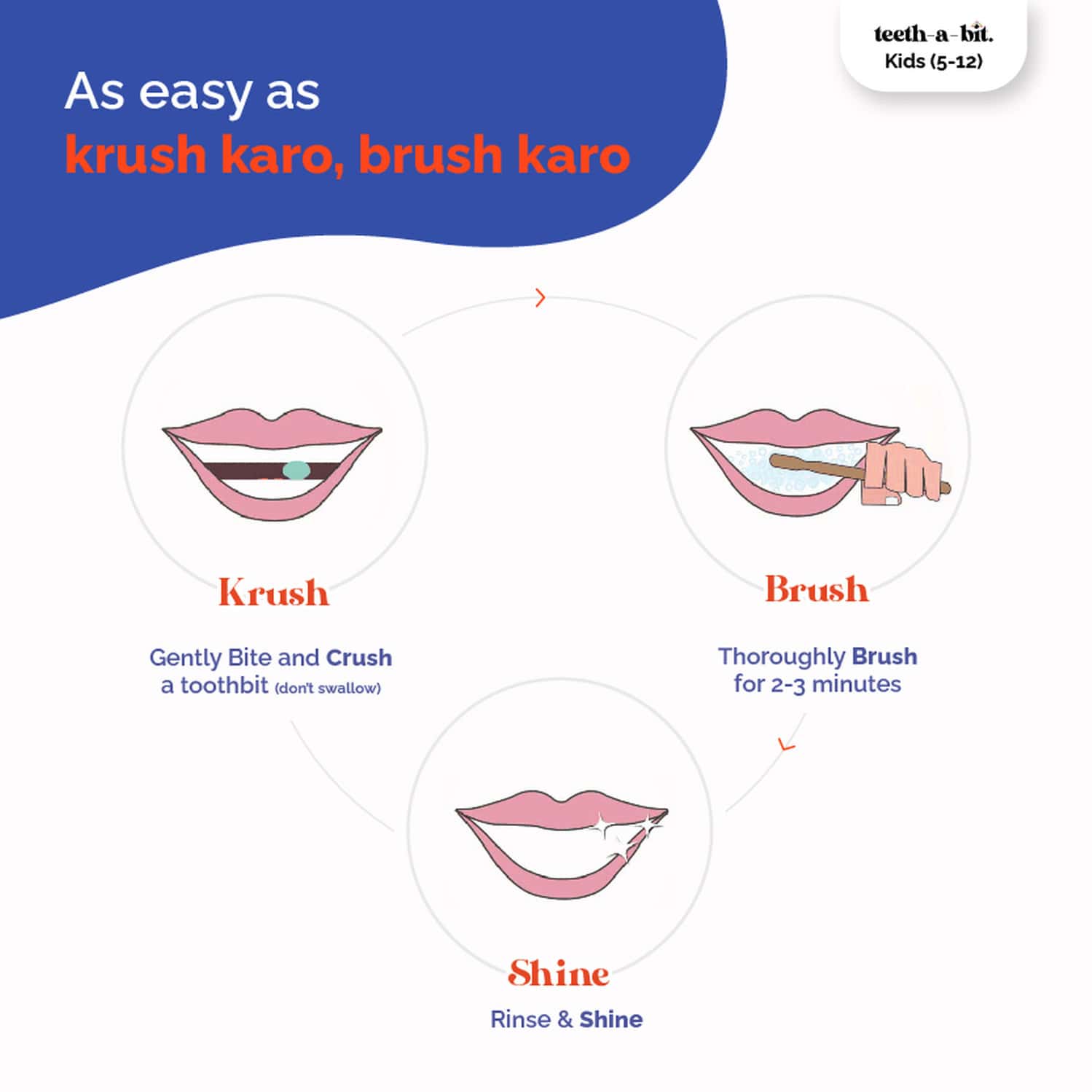 Buy TEETH-A-BIT KIDS MULTI-PROTECTION STRAWBERRY MINT TOOTH BITS, KIDS ...