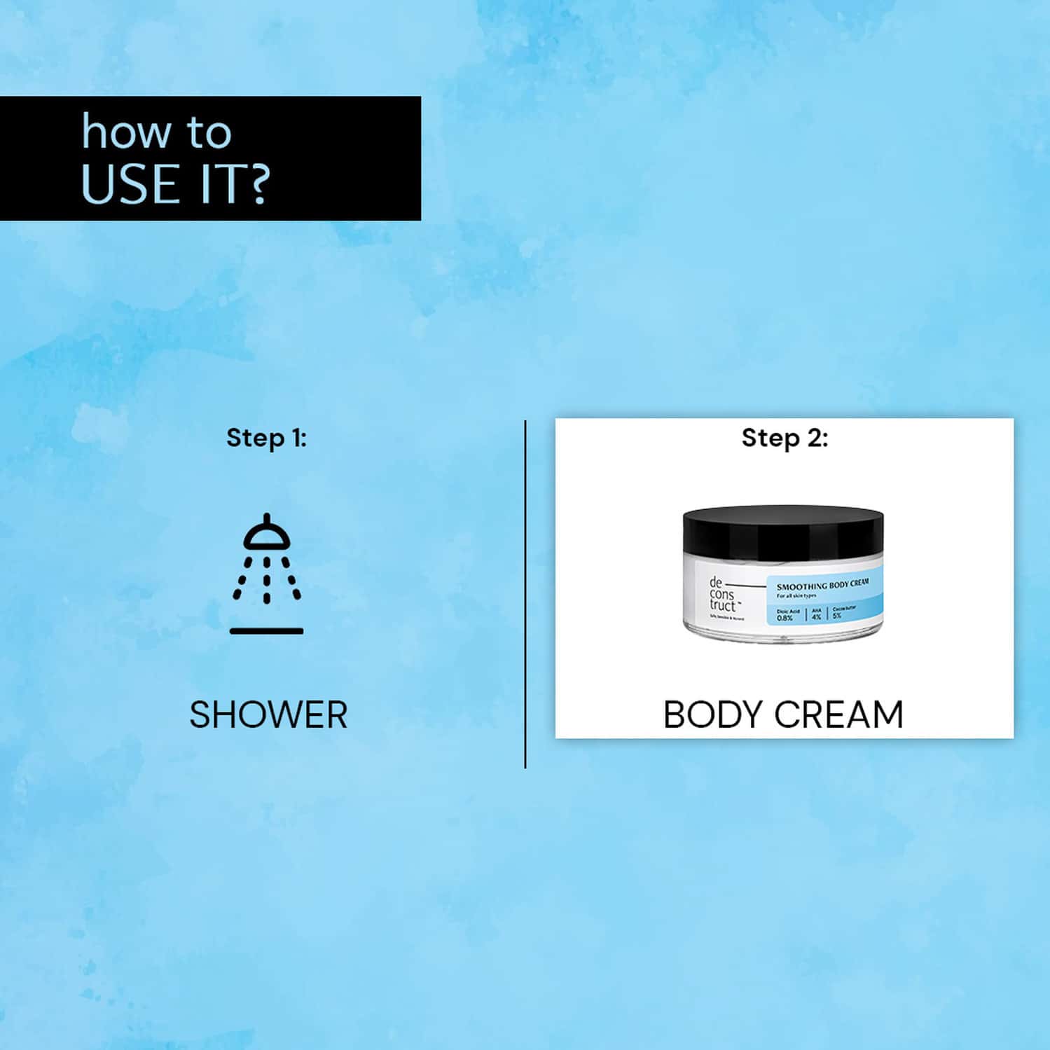 Buy DECONSTRUCT SMOOTHING BODY CREAM- 0.8% DIOIC ACID + 4% AHA + 5% ...