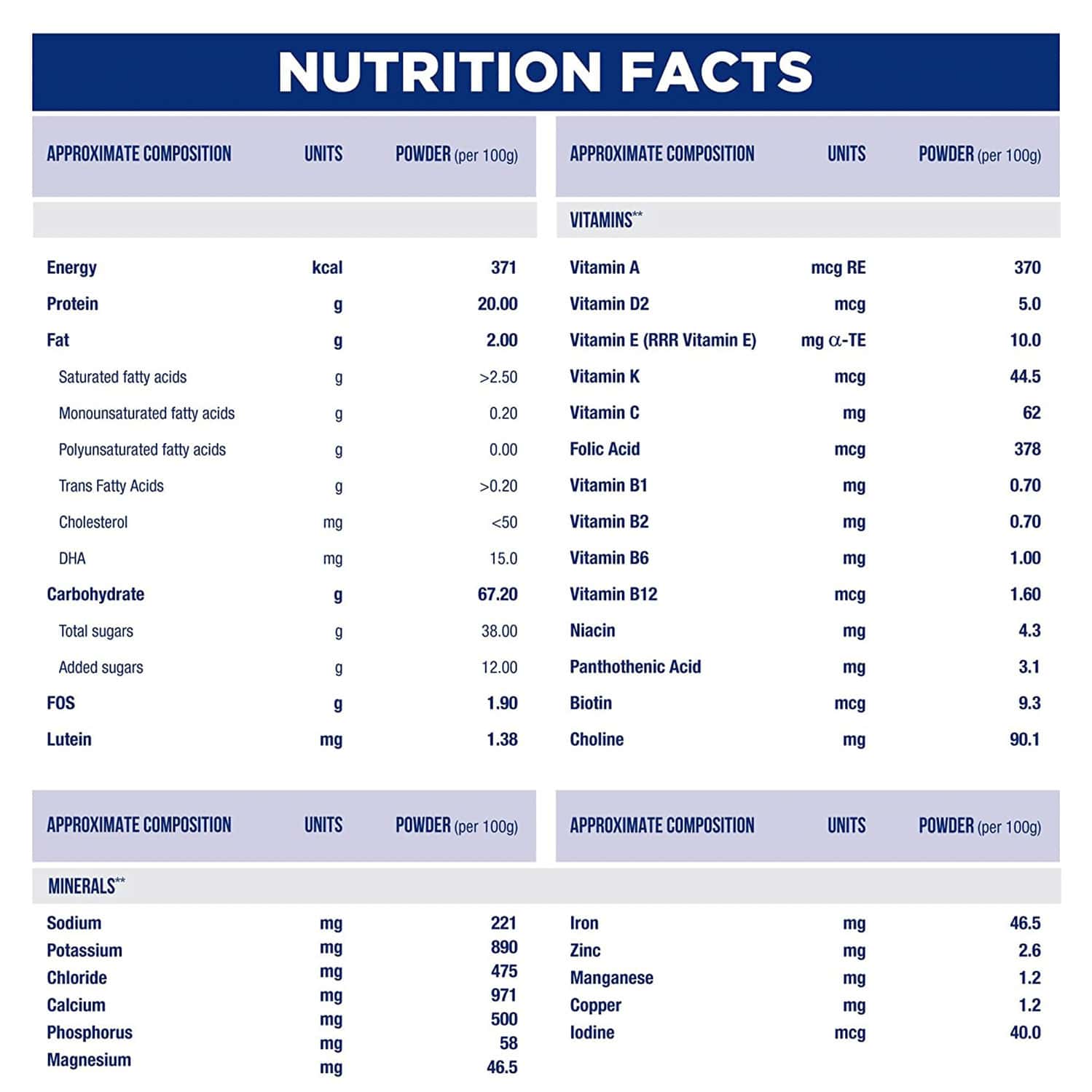 Buy SIMMOM PLUS VANILLA DELIGHT FLAVOUR, BOX OF 400G Online & Get Upto ...