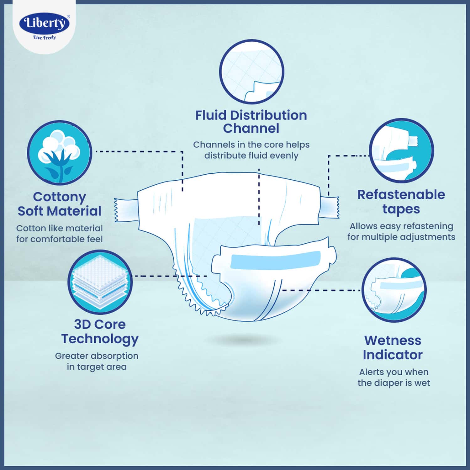 Buy LIBERTY ECO ADULT DIAPERS EXTRA LARGE (XL) 30 COUNT WAIST SIZE 48 ...