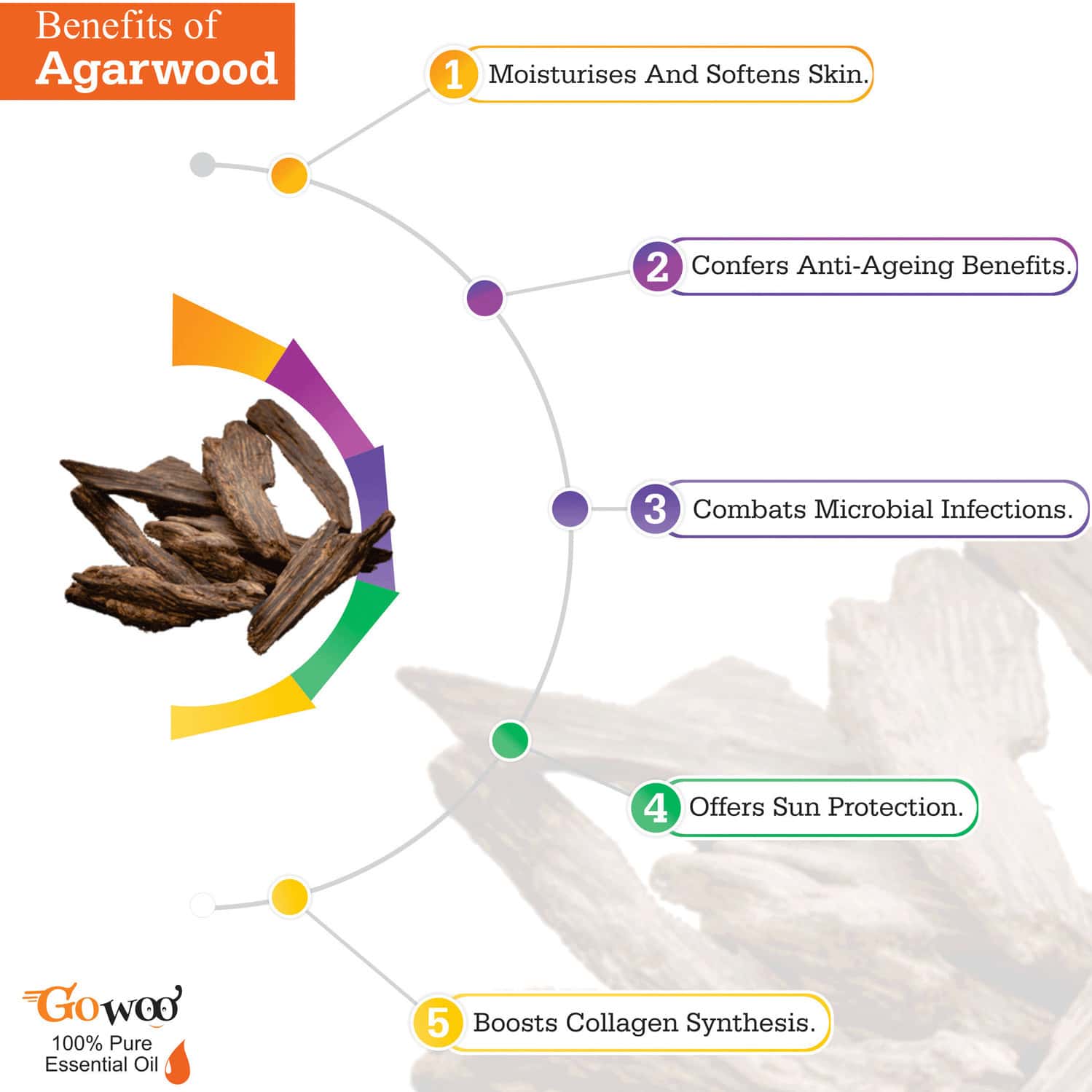Buy GO WOO 100% PURE AGARWOOD OIL VIRGIN & UNDILUTED 10 ML Online & Get ...