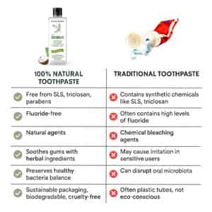 Buy COCO CRUSH AYURVEDIC FLUORIDE-FREE LIQUID TOOTHPASTE | 100% NATURAL ...