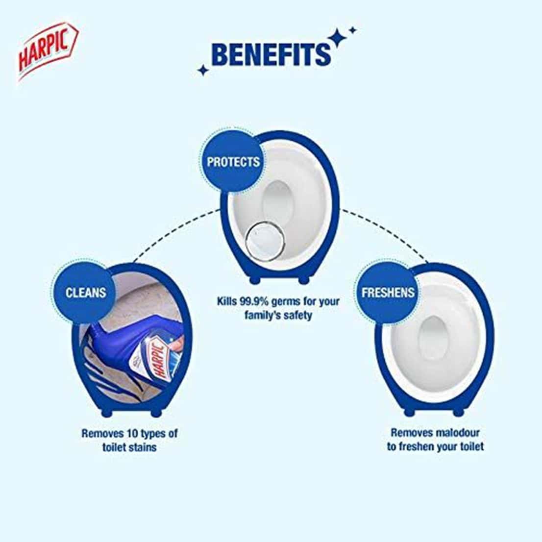 Buy HARPIC POWER PLUS ORIGINAL TOILET CLEANER BOTTLE OF 500 ML Online & Get Upto 60% OFF at ...