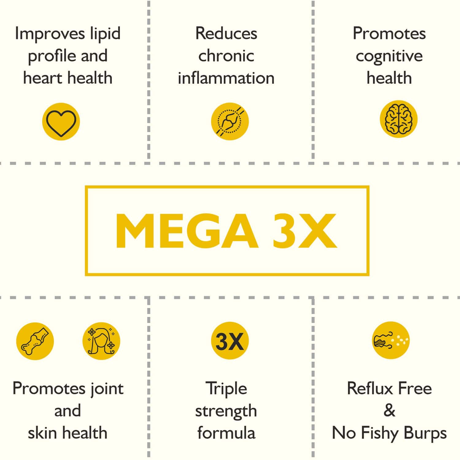 Buy ONELIFE MEGA 3X - 60 SOFTGELS Online & Get Upto 60% OFF at PharmEasy