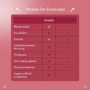 Buy COSMIX NO-NONSENSE PLANT PROTEIN SACHET 38G - STRAWBERRY(PACK OF 6 ...