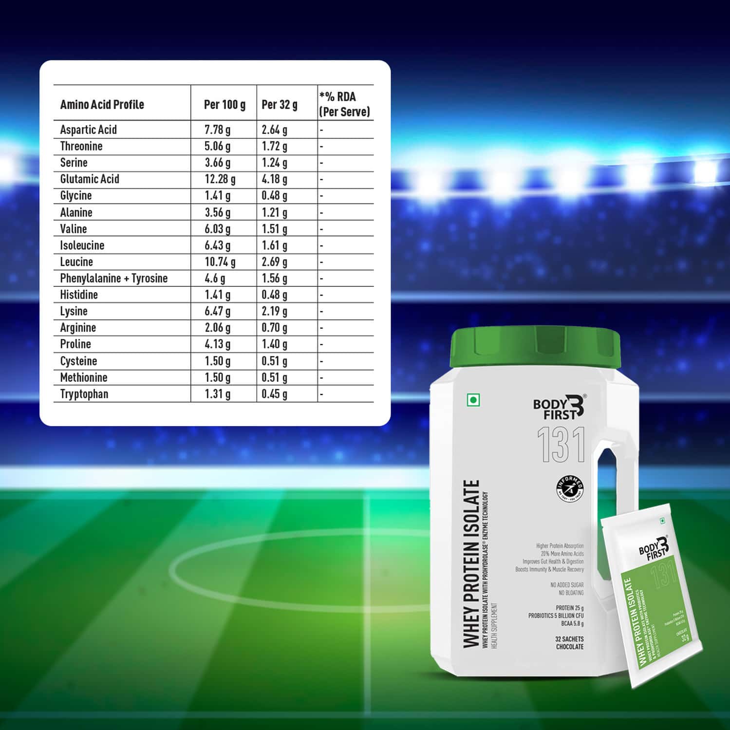 Buy BODYFIRST WHEY PROTEIN ISOLATE, 32 SACHETS, CHOCOLATE Online & Get ...