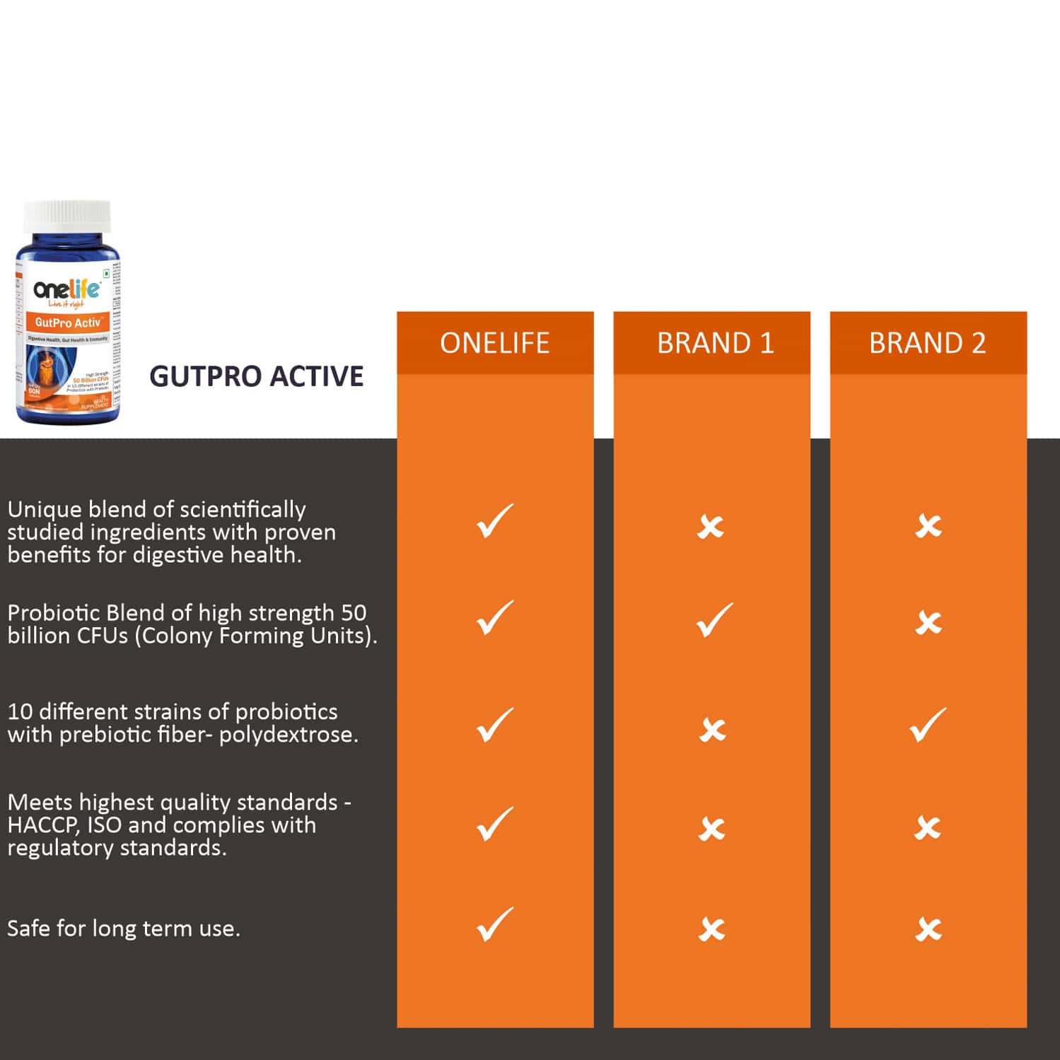 Buy ONELIFE GUTPRO ACTIVE-60 CAPSULES Online & Get Upto 60% OFF at ...