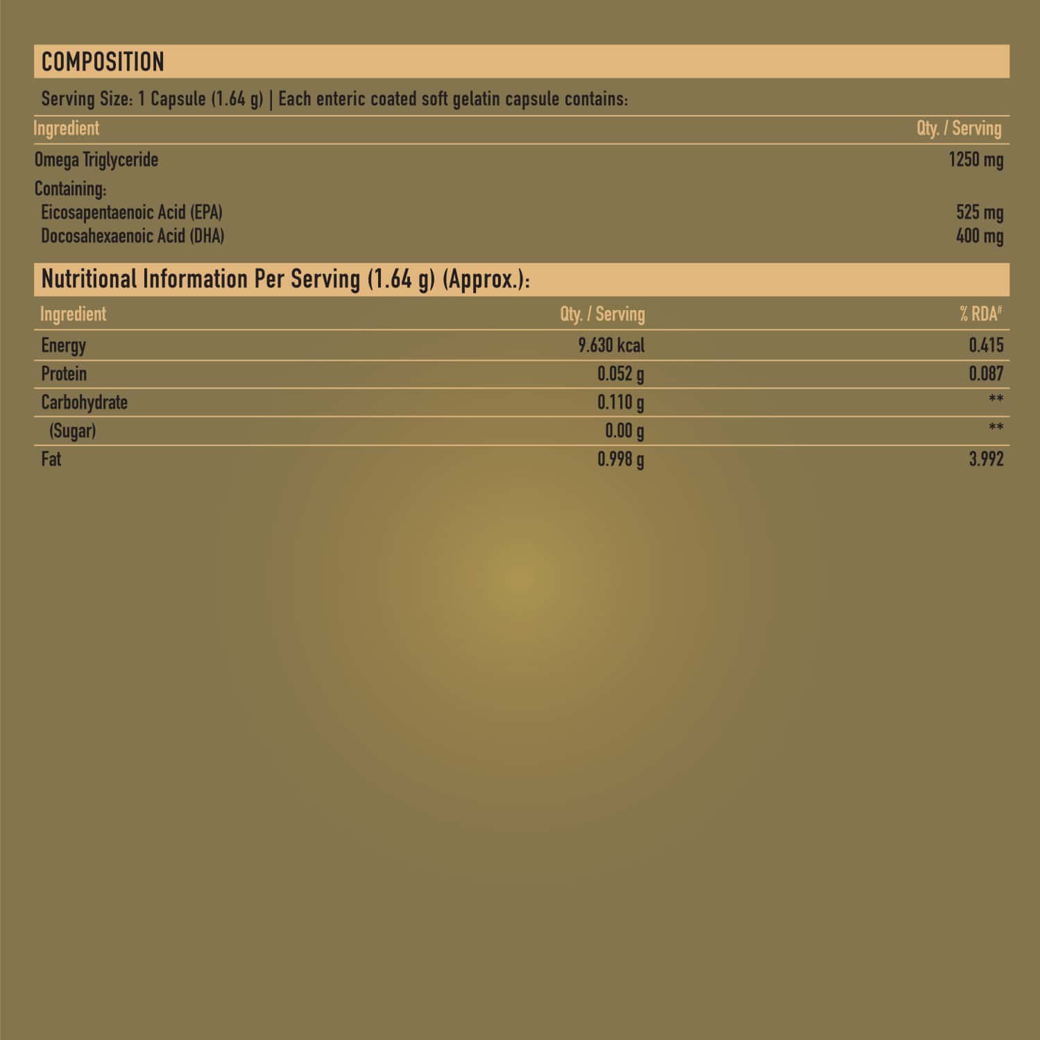 Buy TRUEBASICS ULTRA OMEGA FISH OIL TRIPLE STRENGTH ENRICHED| 425MG EPA ...