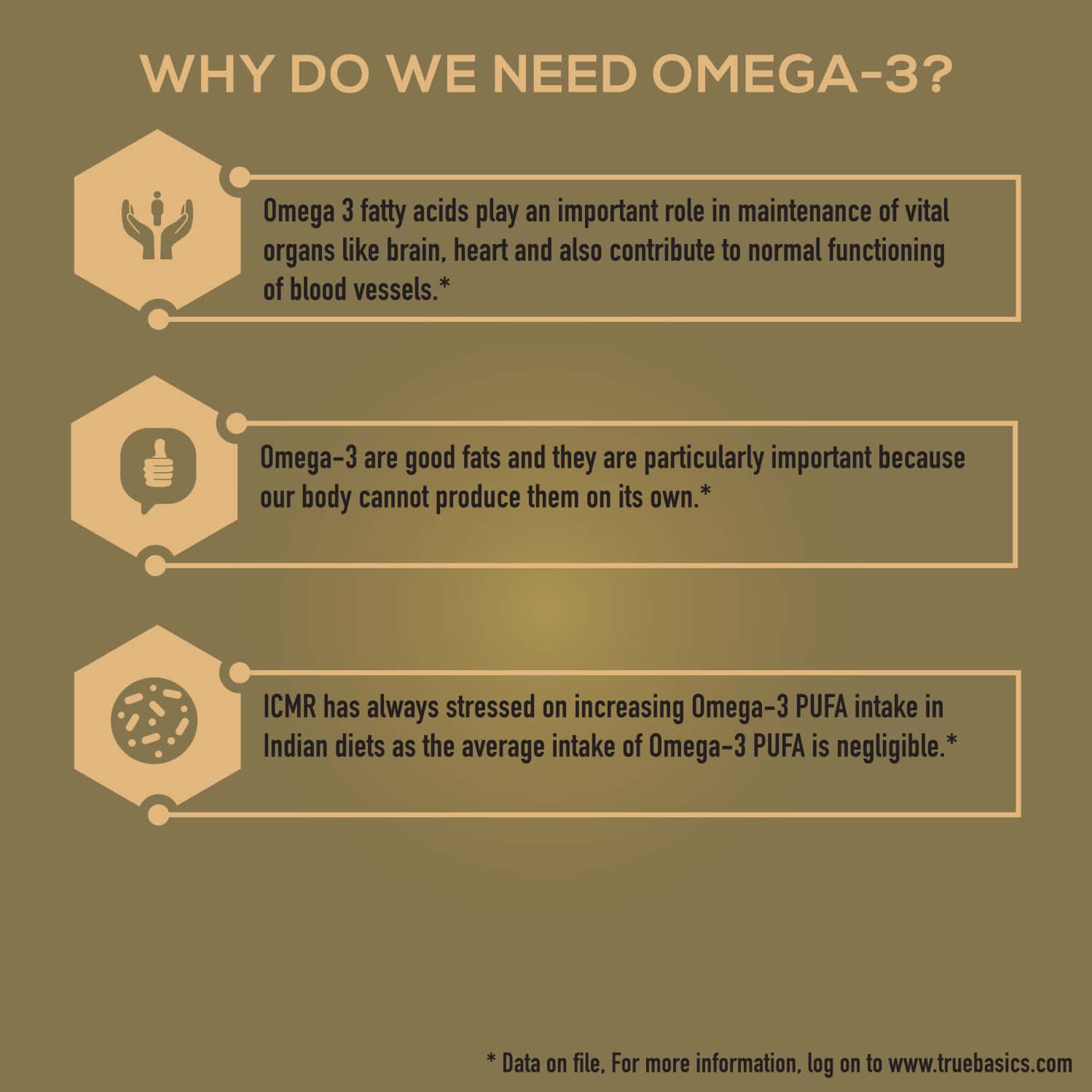 Buy TRUEBASICS ULTRA OMEGA FISH OIL TRIPLE STRENGTH ENRICHED| 425MG EPA ...