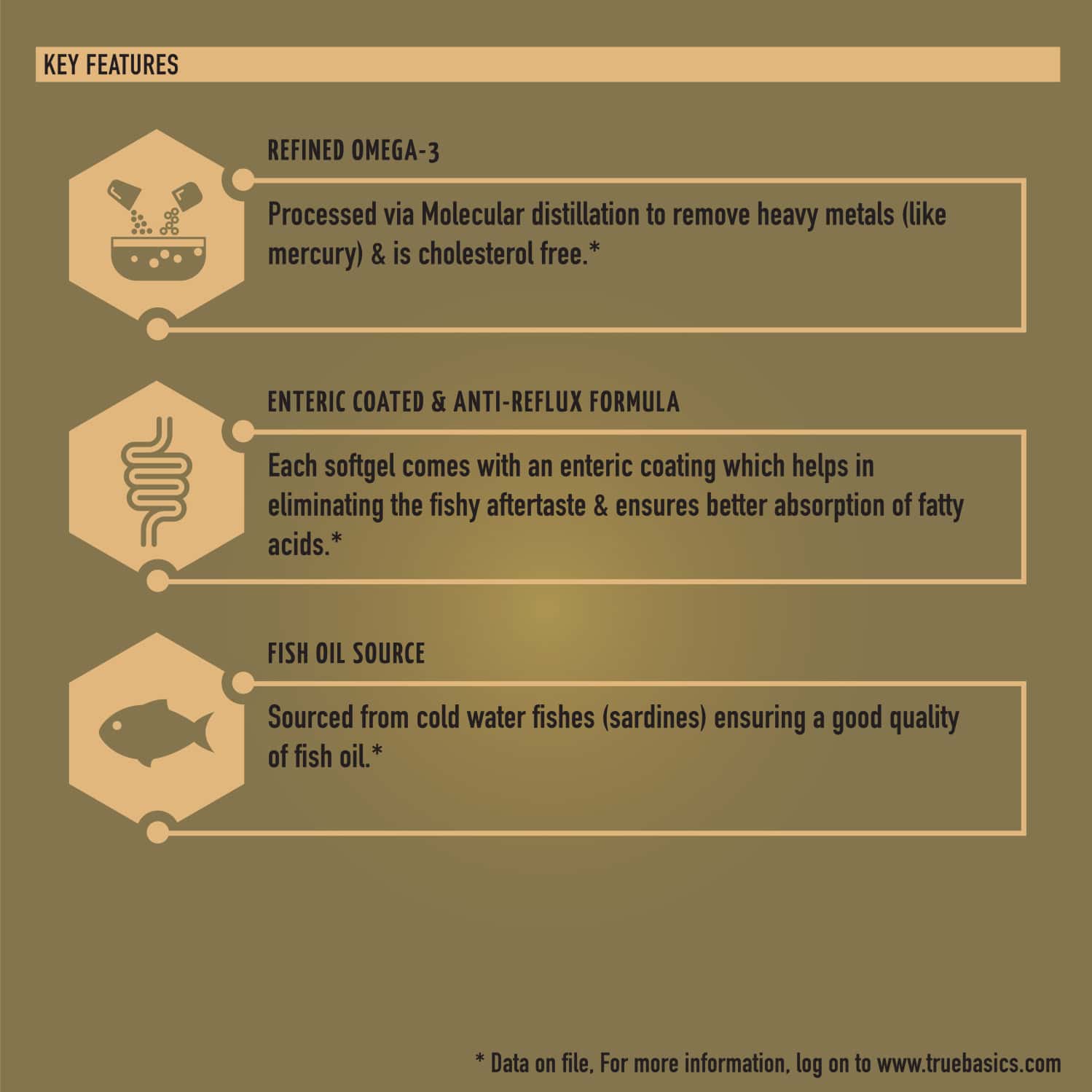 Buy TRUEBASICS ULTRA OMEGA FISH OIL TRIPLE STRENGTH ENRICHED| 425MG EPA ...