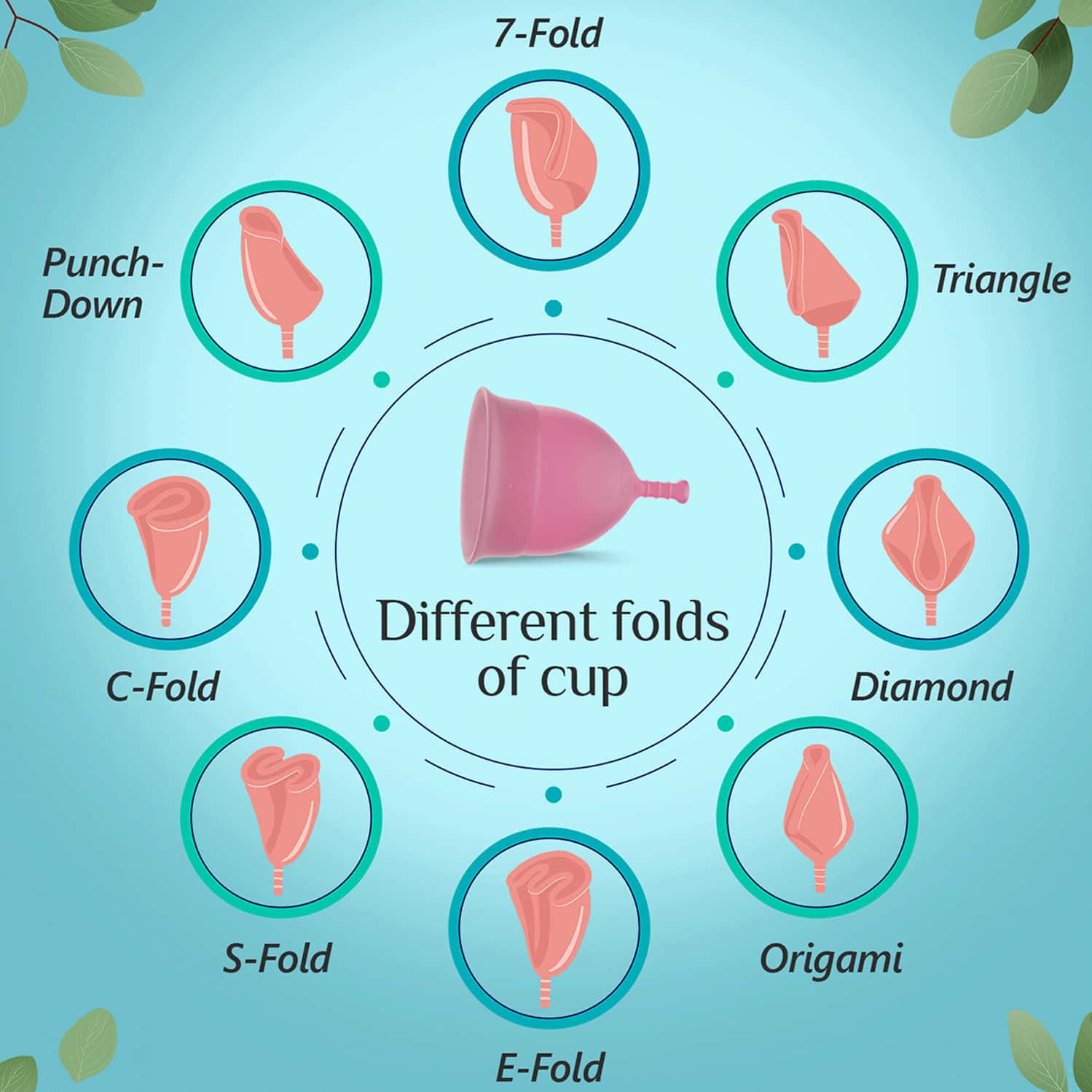 Buy FLOREN MENSTRUAL REUSABLE CUP LARGE SIZE FOR WOMEN. FDA APPROVED UP ...