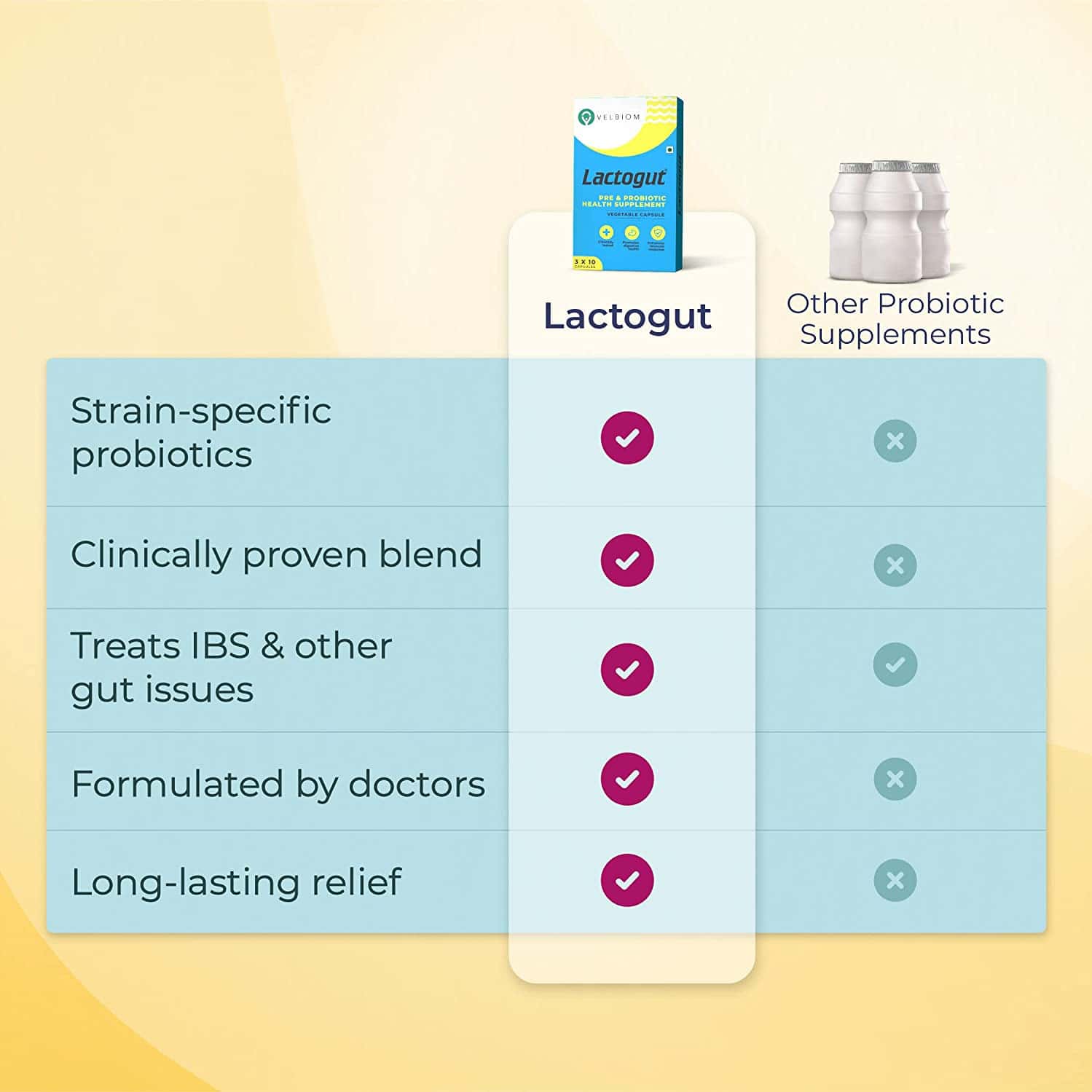 Buy VELBIOM LACTOGUT PROBIOTIC FOR GUT HEALTH Online & Get Upto 60% OFF ...