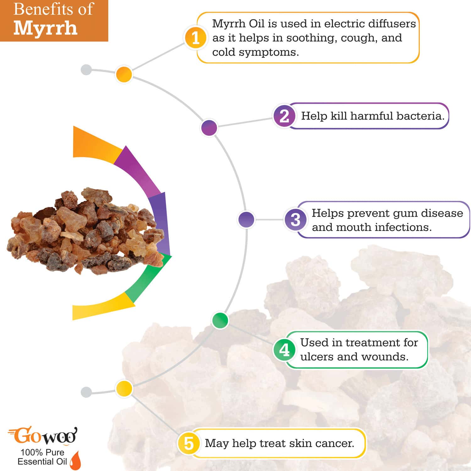 Buy GO WOO 100% PURE MYRRH OIL VIRGIN & UNDILUTED 30 ML Online & Get ...