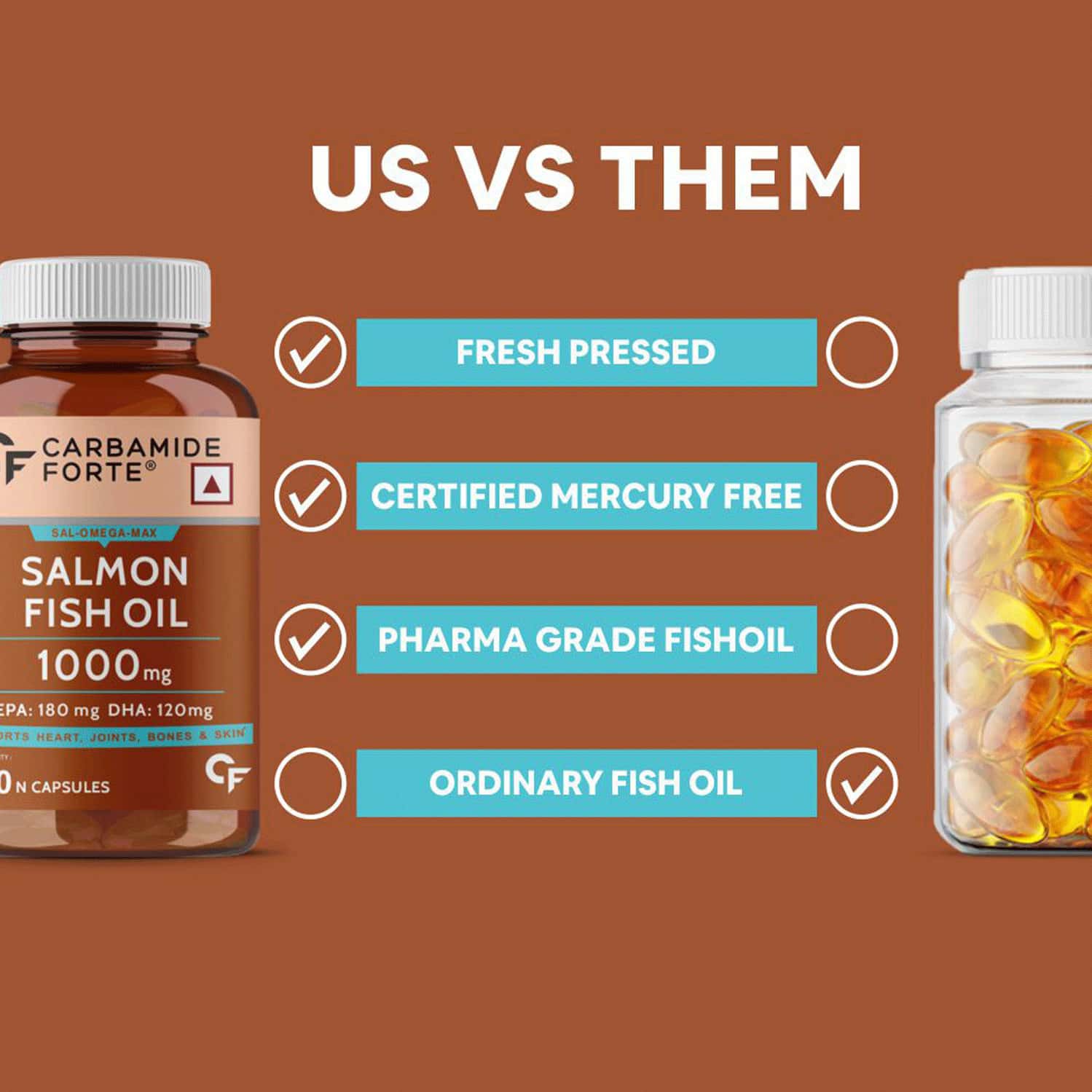 Buy CARBAMIDE FORTE SALMON FISH OIL OMEGA 3 CAPSULE 1000 MG - 150 ...