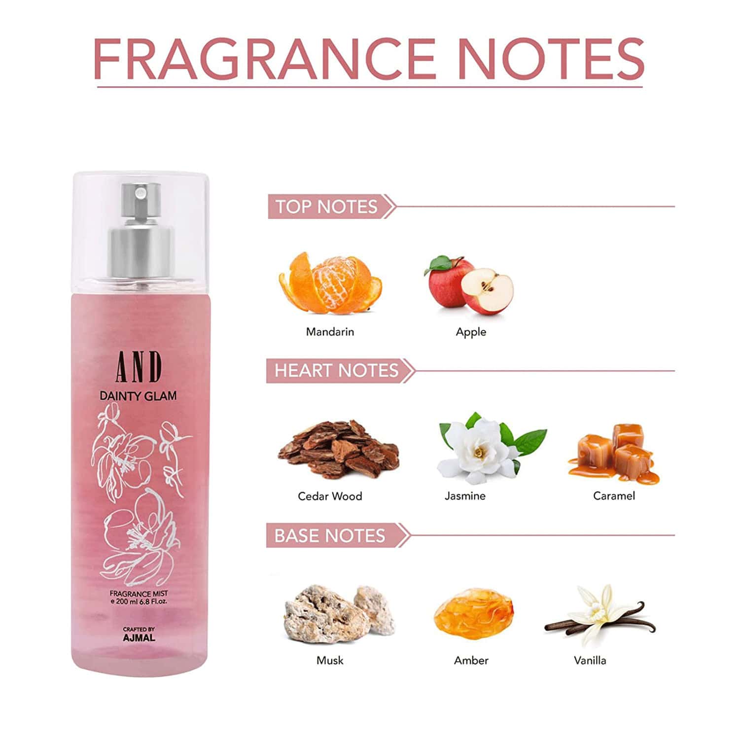 Buy GLOBAL DESI SOULFUL TRANCE EDP 100ML & AND DAINTY GLAM BODY MIST ...