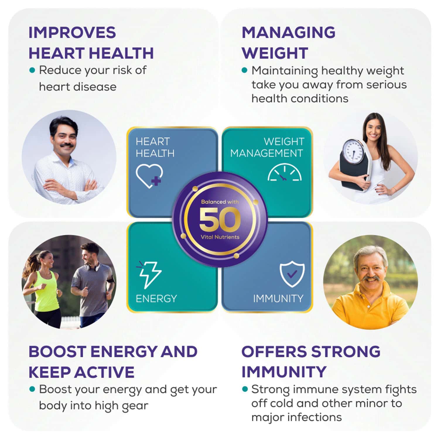 Buy JUBILANT NUTRIHANCE NUTRITIONAL FORMULA HELP ENHANCE HEALTH (400G ...