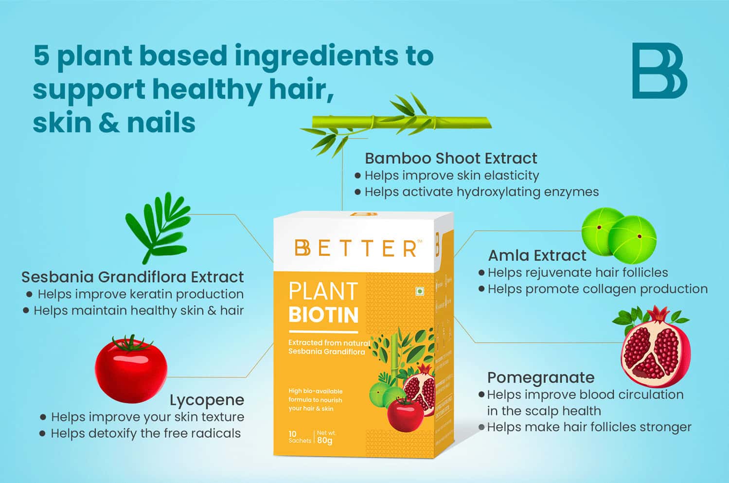 Buy BBETTER PLANT BIOTIN - 10 SACHETS Online & Get Upto 60% OFF at ...