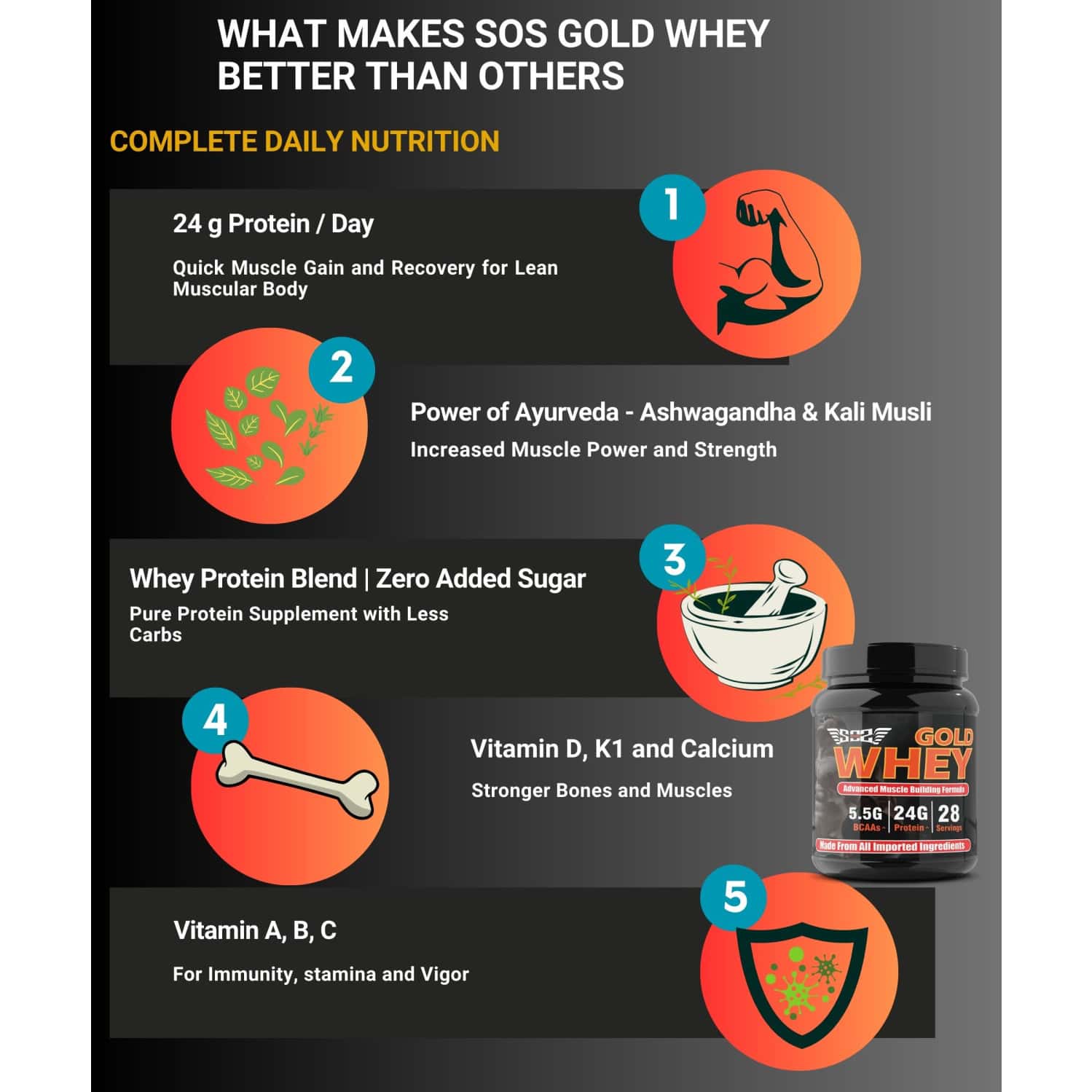 Buy SOS NUTRITION GOLD WHEY PROTEIN MEN HERBS MULTIVITAMINS CHOCOLATE ...