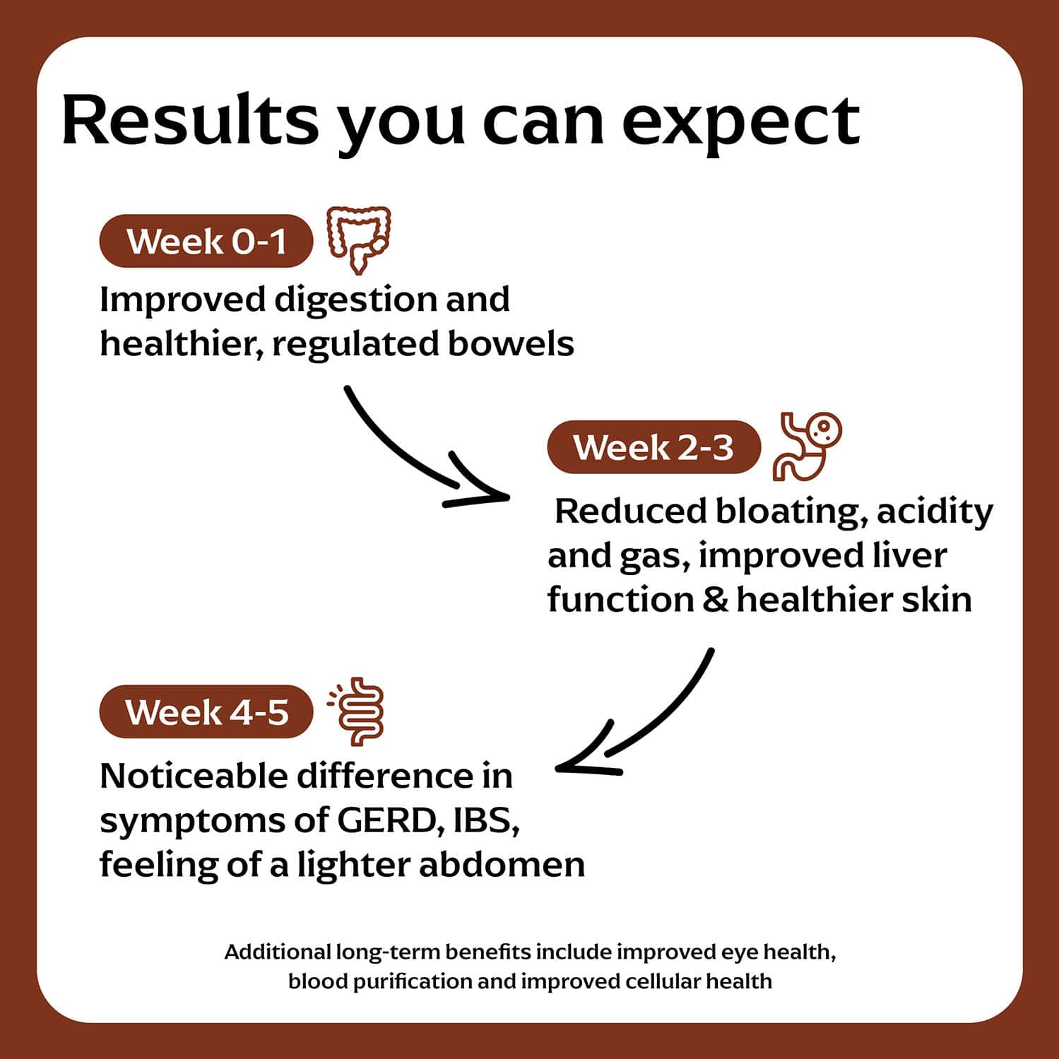 Buy PANCHAMRIT TRIPHALA EFF. TAB., 20 UNITS Online & Get Upto 60% OFF ...